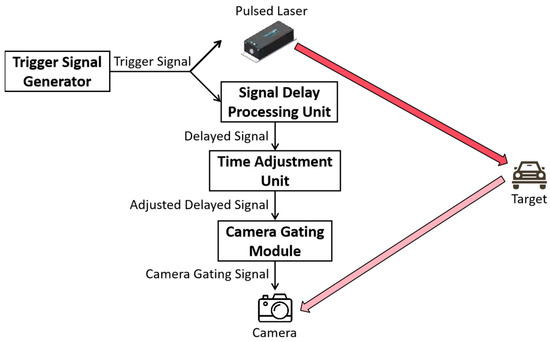 Backlight Imaging Based on Laser-Gated Technology