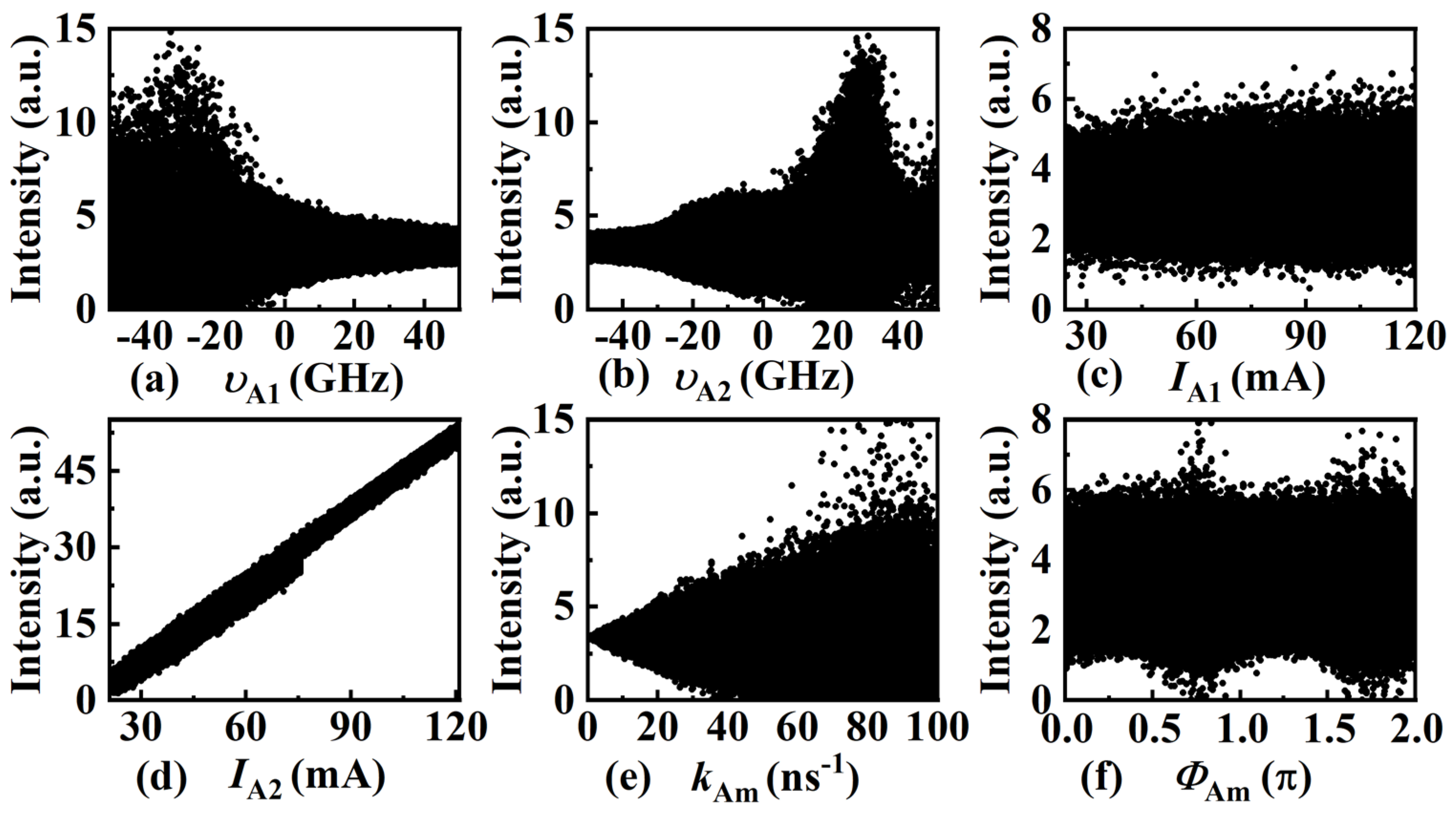 Key-Space-Enhanced Optical Chaos Secure Communication Scheme Using Integrated Mutually Coupled ...