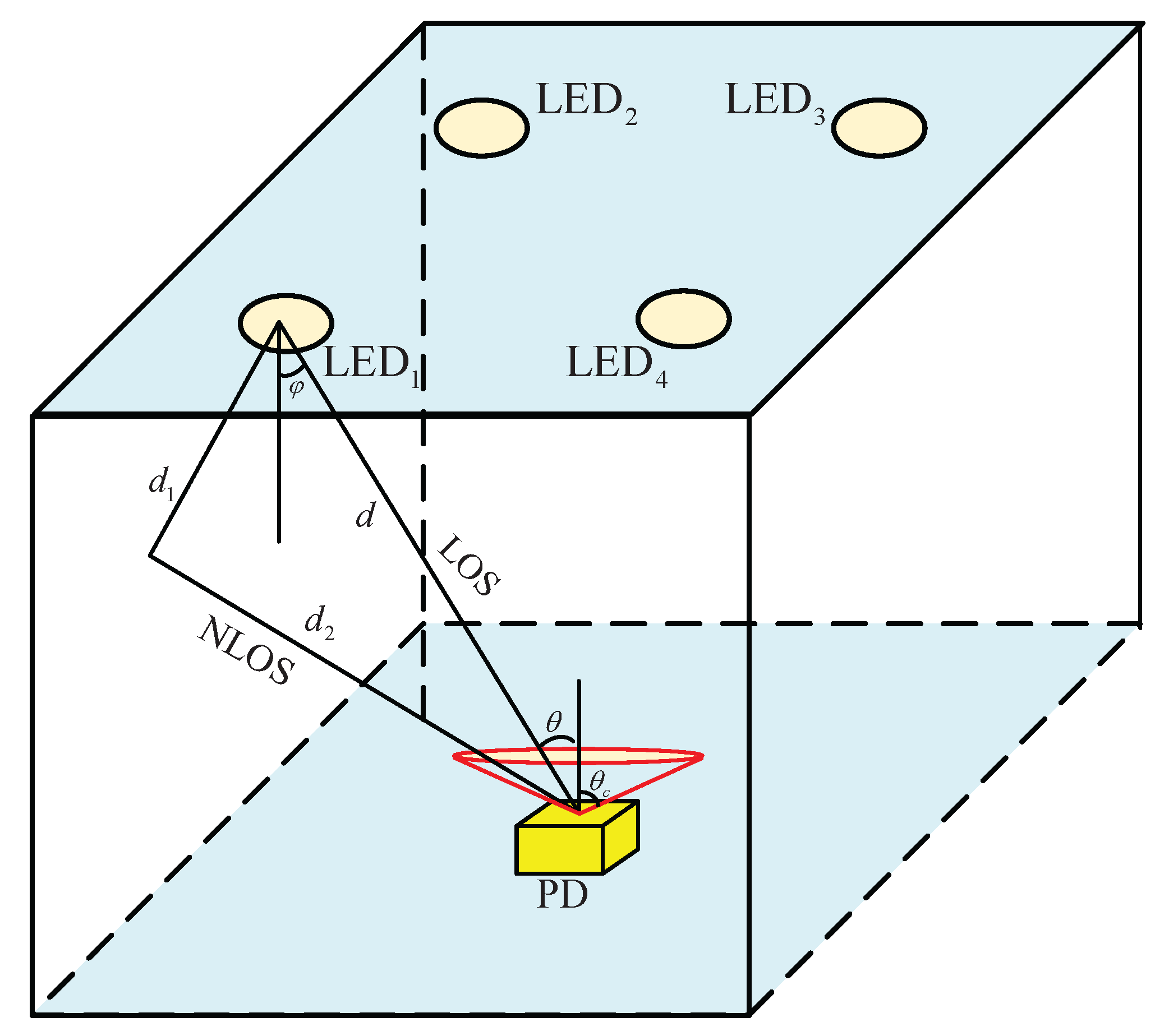 Performance Improvement by FRFT-OFDM for Visible Light Communication and Positioning Systems