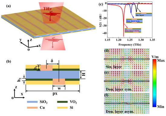 Vanadium Dioxide-Based Terahertz Metamaterials for Non-Contact ...