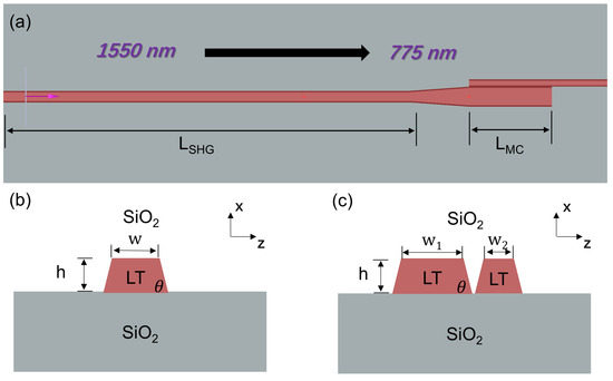 Efficient Second-Harmonic Generation in Thin-Film Lithium Tantalate ...