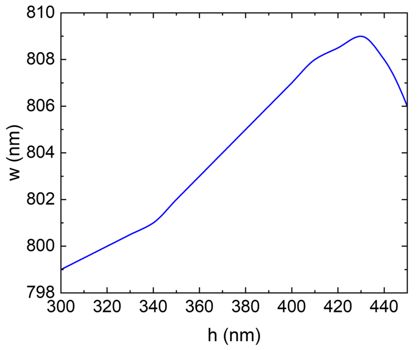 Efficient Second-Harmonic Generation in Thin-Film Lithium Tantalate Through Modal Phase-Matching