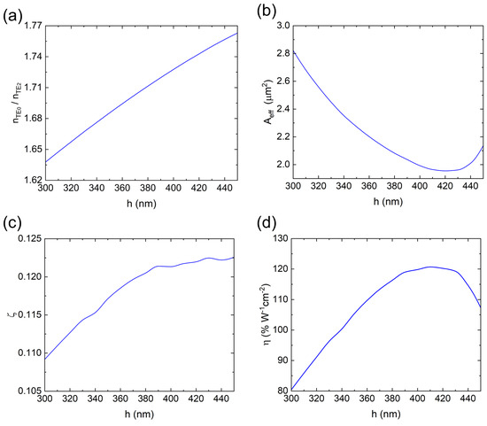 Efficient Second-Harmonic Generation in Thin-Film Lithium Tantalate Through Modal Phase-Matching