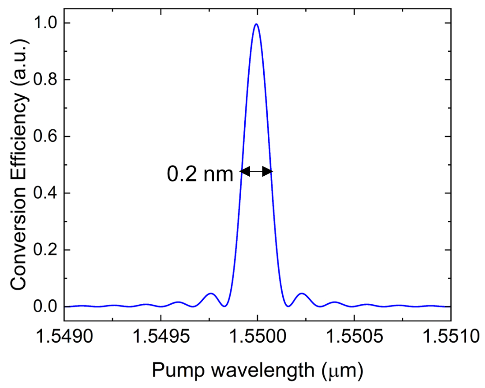 Efficient Second-Harmonic Generation in Thin-Film Lithium Tantalate Through Modal Phase-Matching