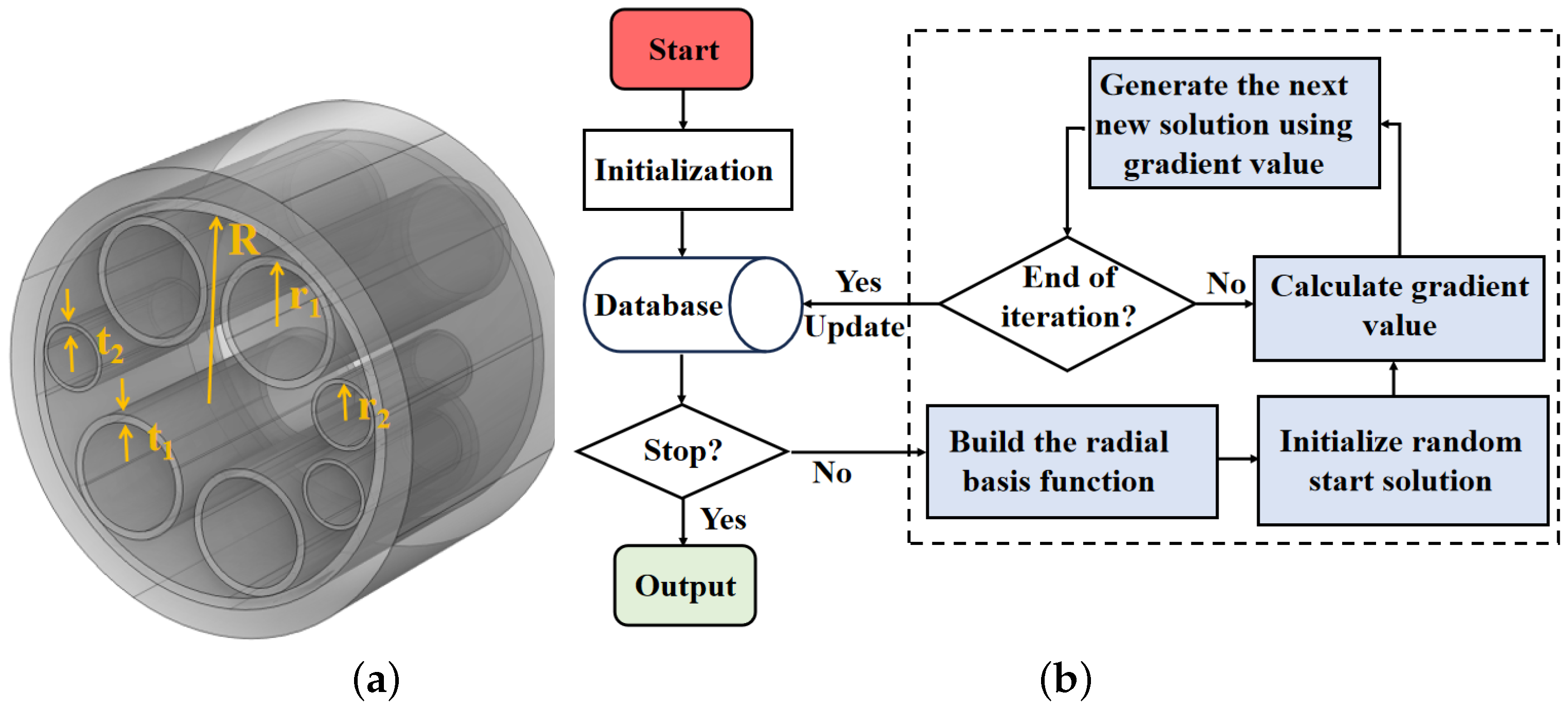 Optimization of Low-Loss, High-Birefringence, Single-Layer, Annular, Hollow, Anti-Resonant Fiber ...