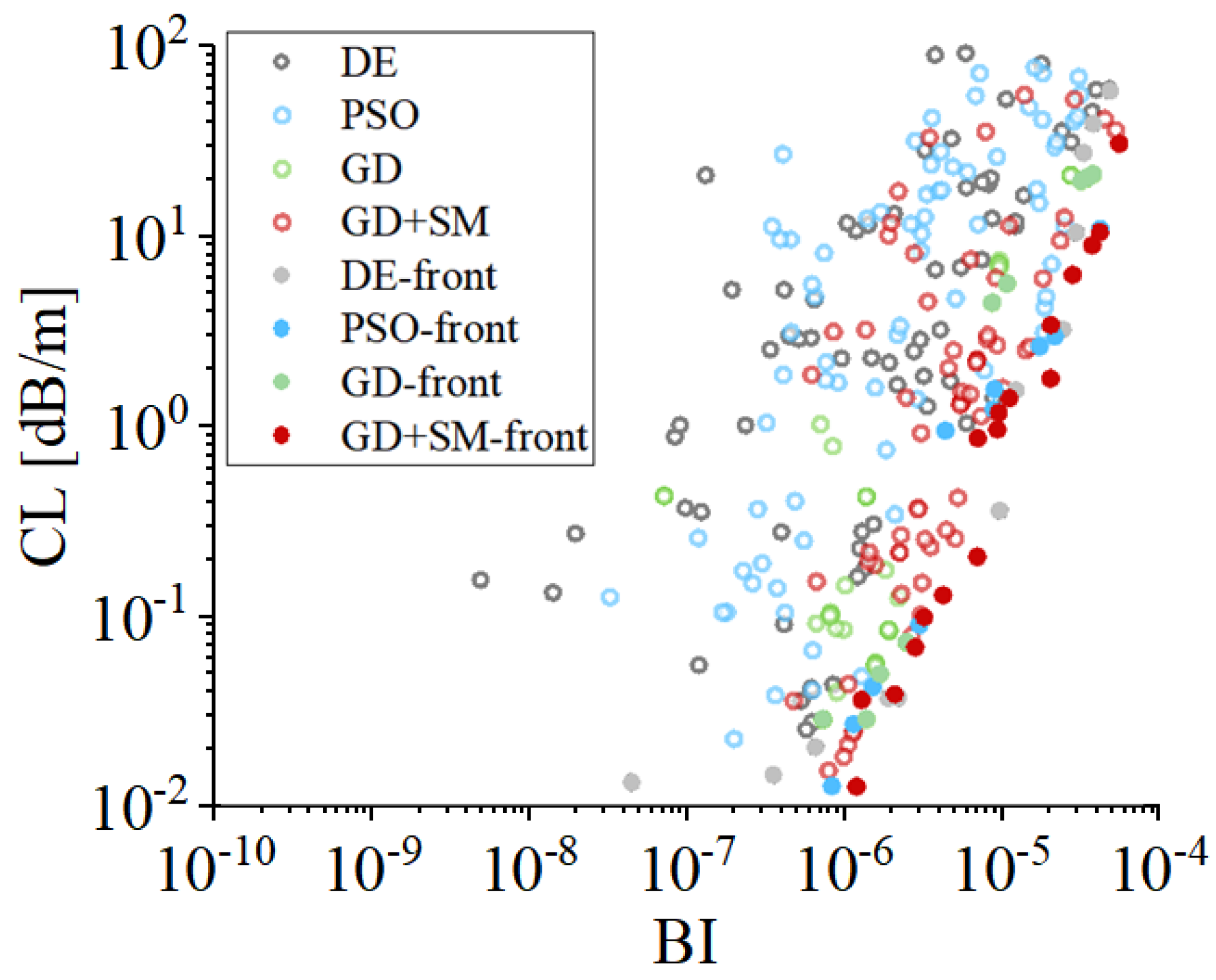 Optimization of Low-Loss, High-Birefringence, Single-Layer, Annular, Hollow, Anti-Resonant Fiber ...