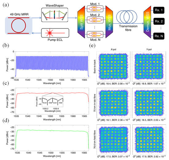Advances in Soliton Crystal Microcombs