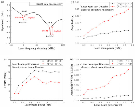 Improving 795 nm Single-Frequency Laser’s Frequency Stability by Means ...