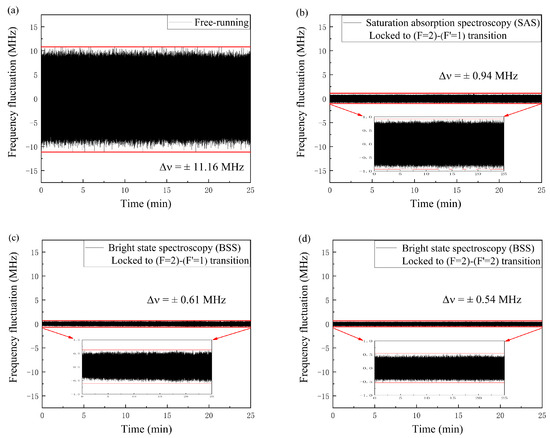 Improving 795 nm Single-Frequency Laser’s Frequency Stability by Means ...
