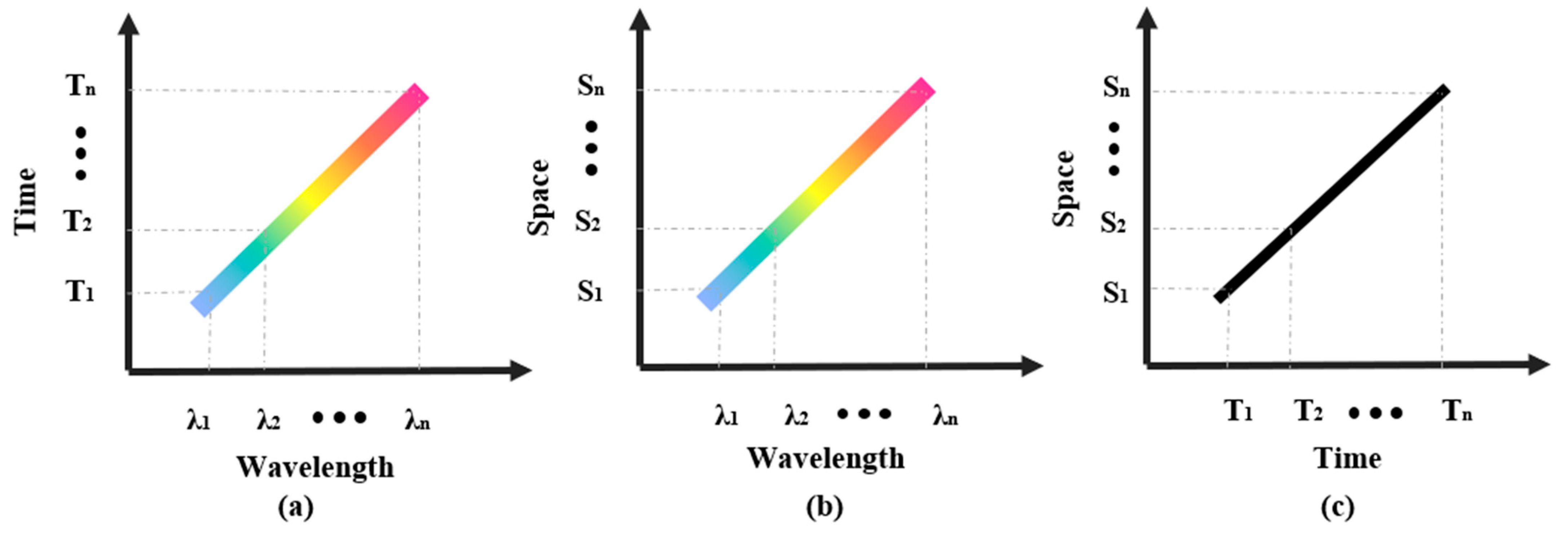 An Ultrafast Optical Imaging System with Anamorphic Transformation Based on STEAM Structure