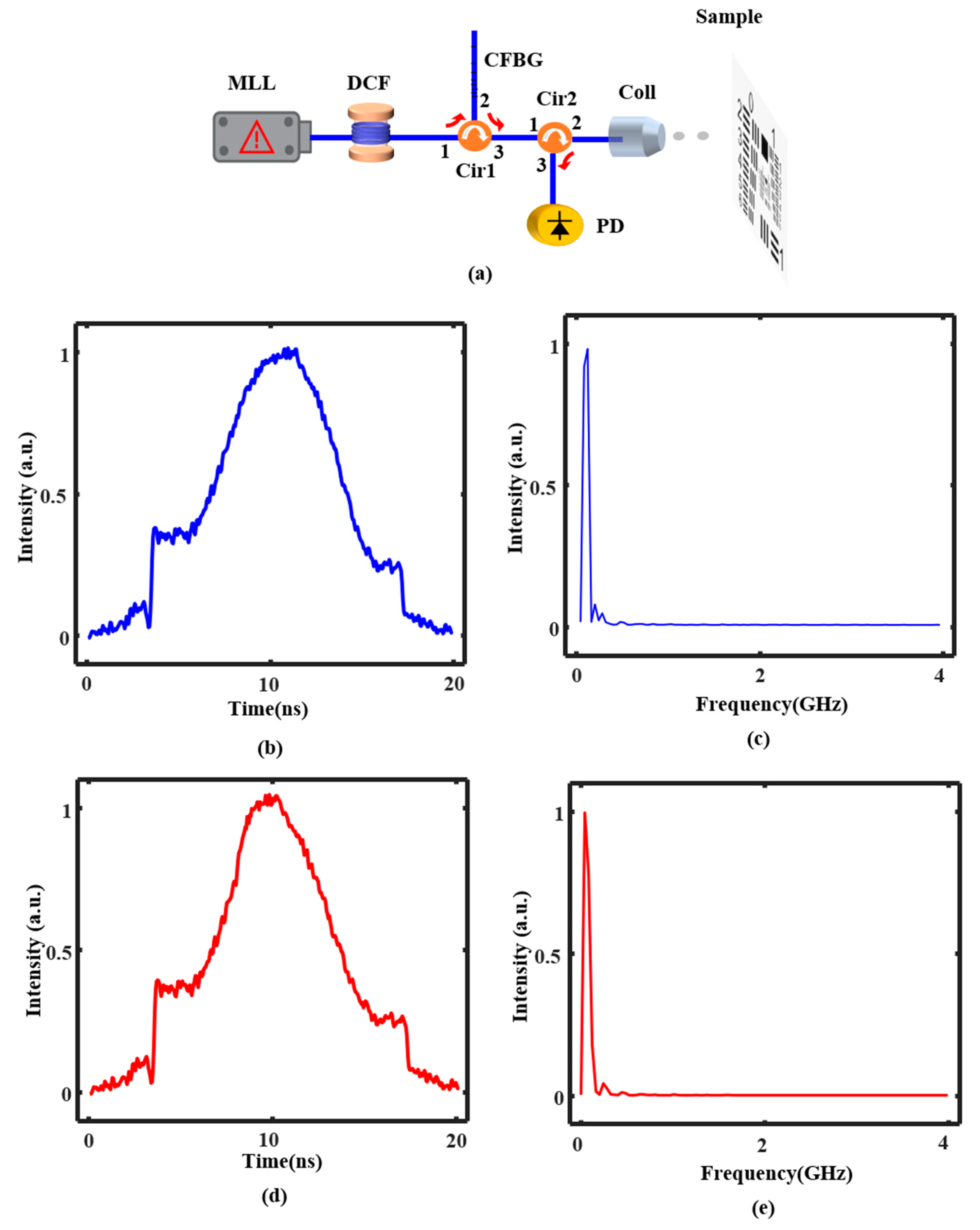 An Ultrafast Optical Imaging System with Anamorphic Transformation ...