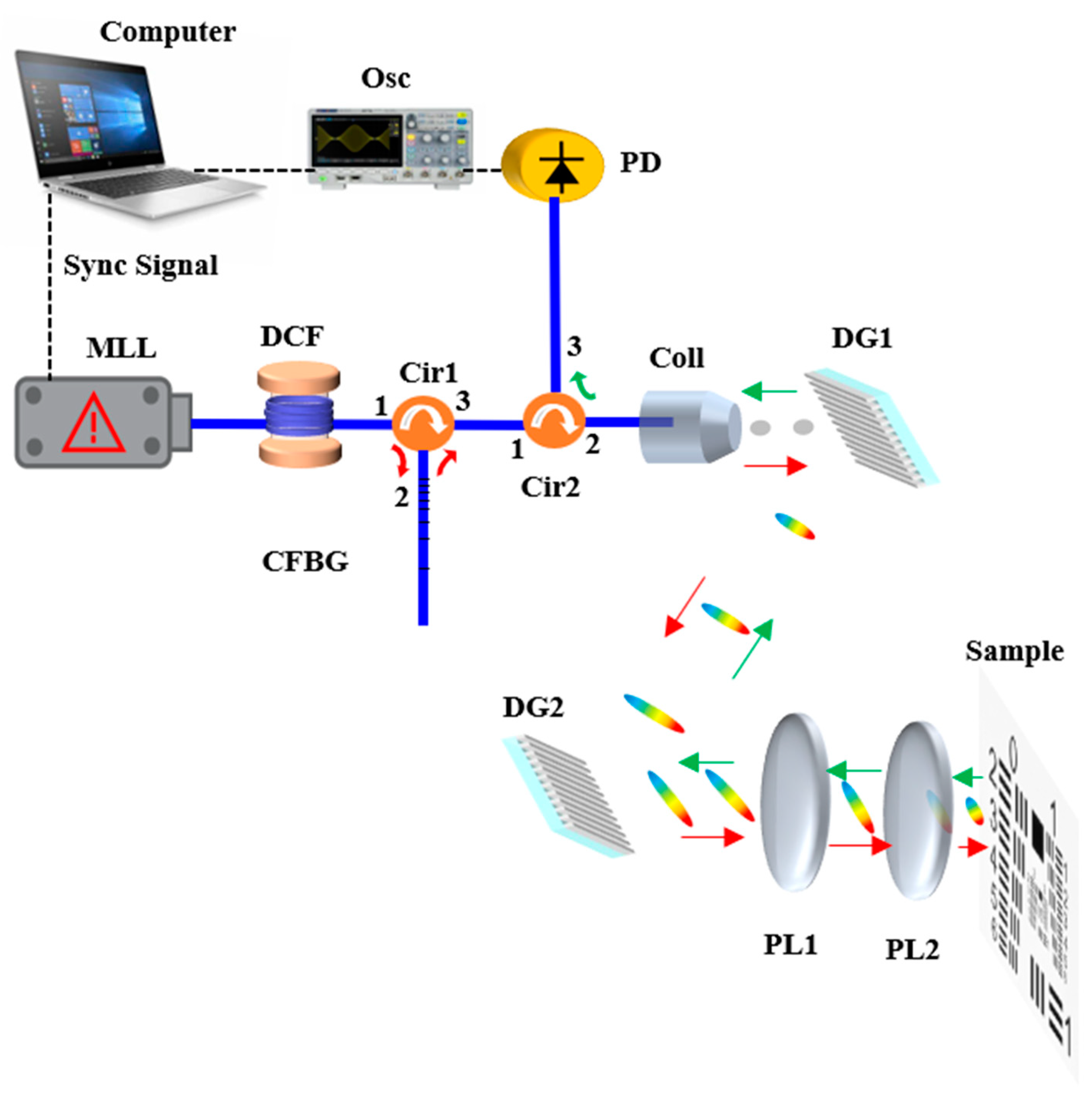 An Ultrafast Optical Imaging System with Anamorphic Transformation ...