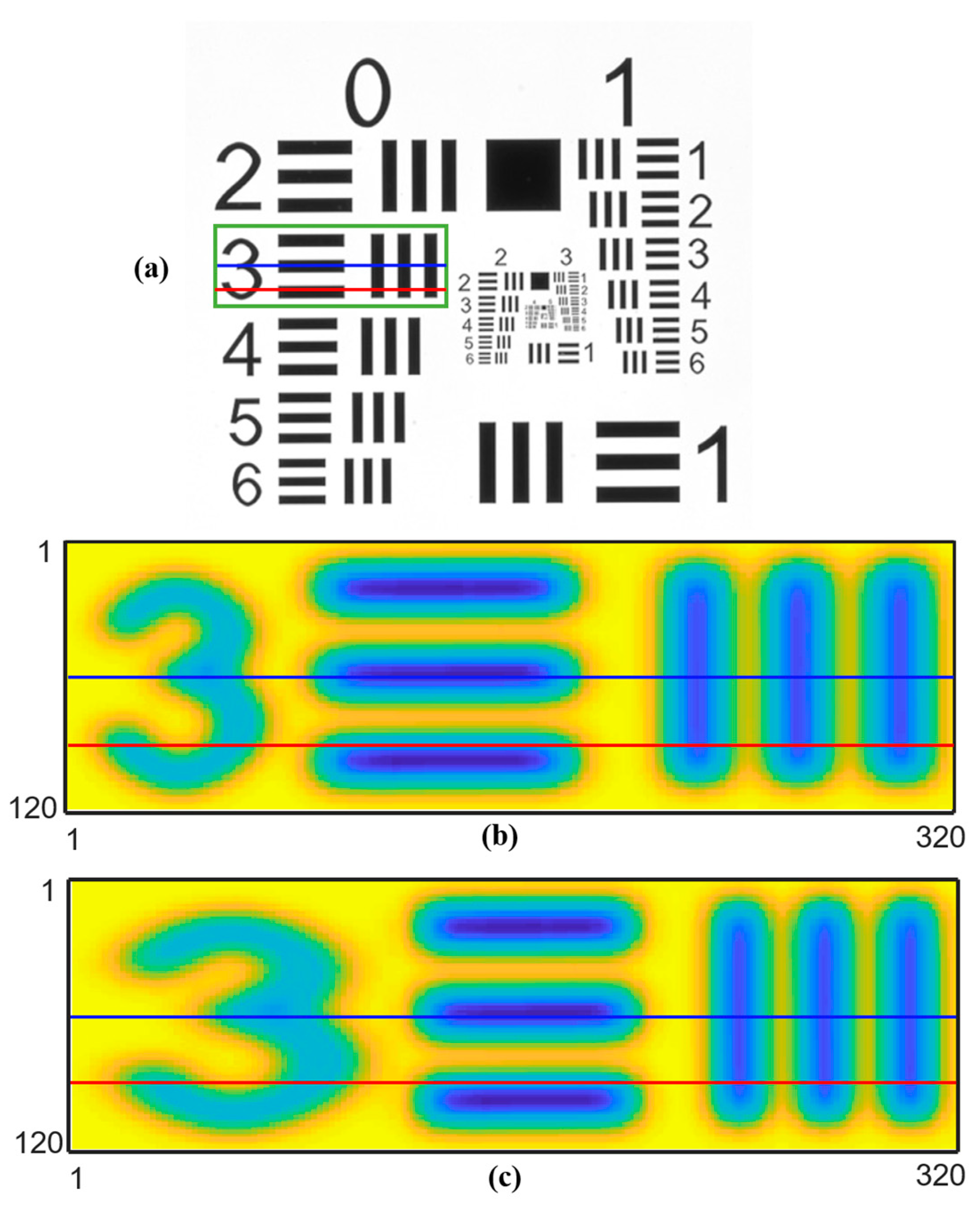 An Ultrafast Optical Imaging System with Anamorphic Transformation ...