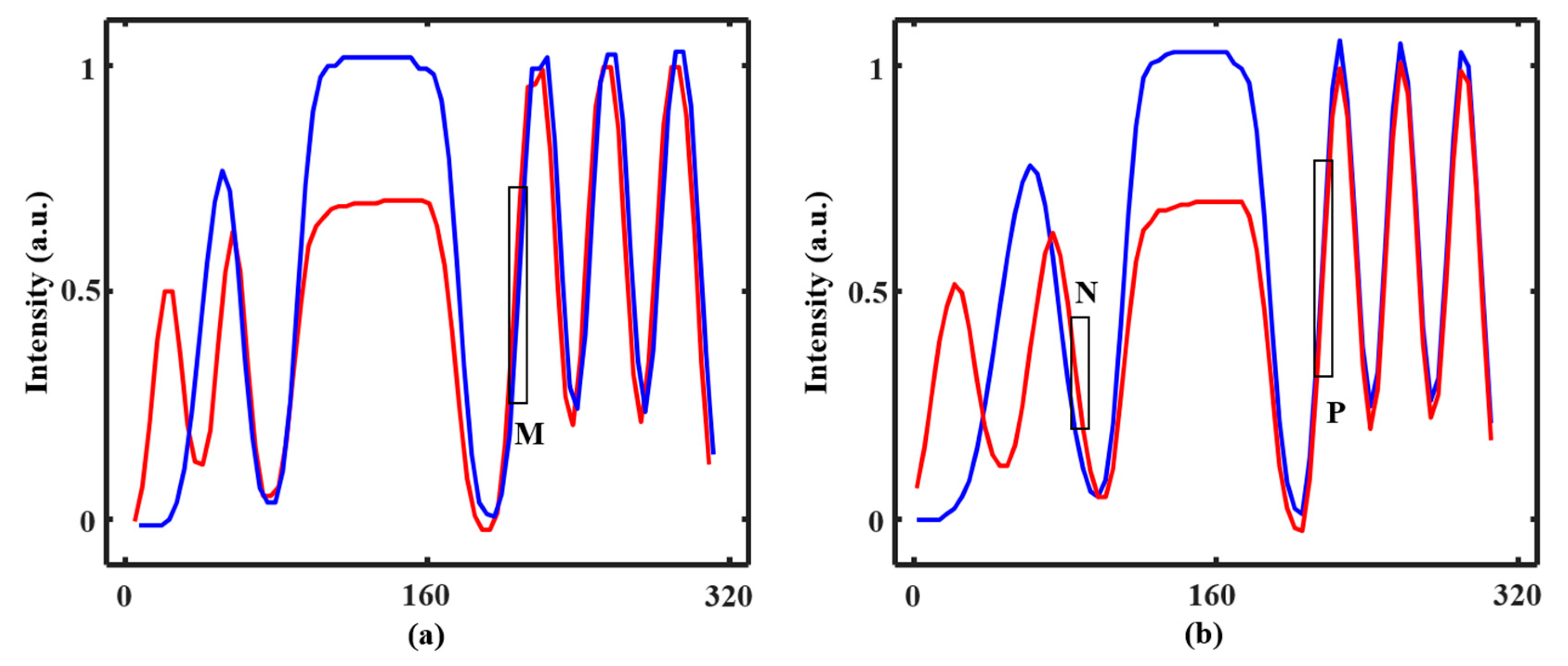 An Ultrafast Optical Imaging System with Anamorphic Transformation ...