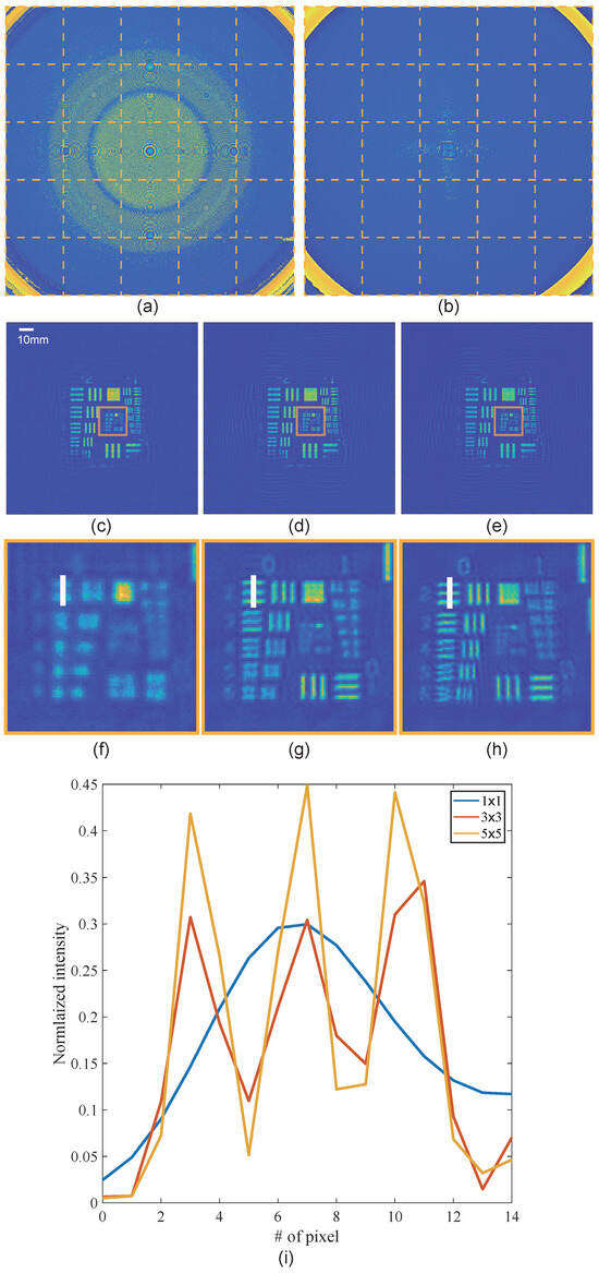 Resolution Enhancement of Geometric Phase Self-Interference Incoherent ...