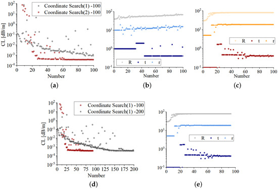 The Optimization Guidance of Hollow Antiresonant Fibers Based on ...