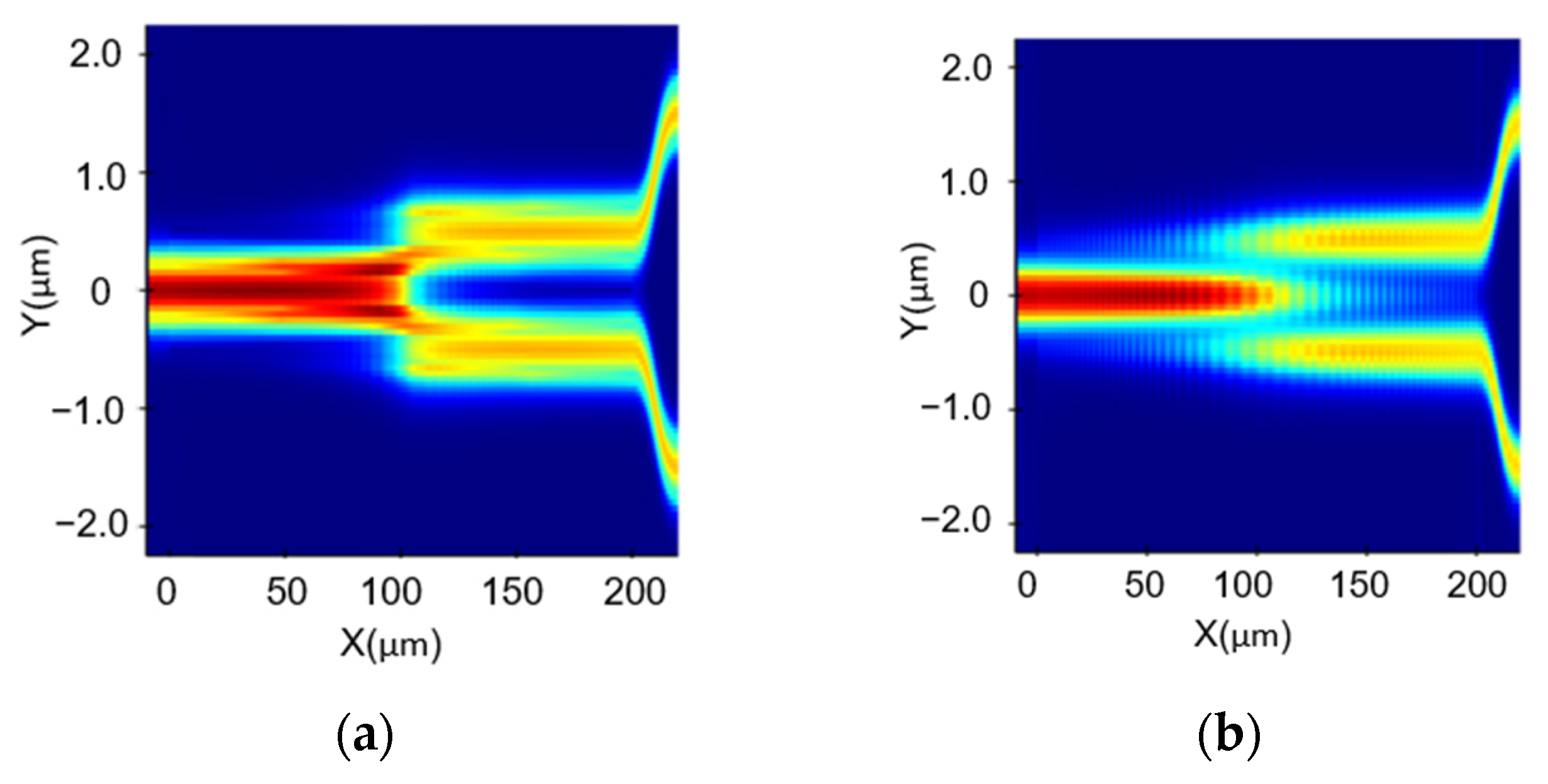 Broadband Thermo-Optic Photonic Switch for TE and TM Modes with Adiabatic Design