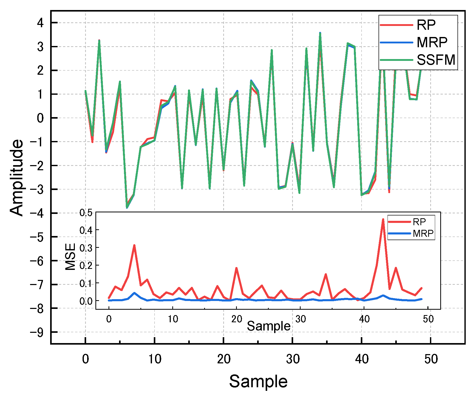 A Modified Regular Perturbation Model for the Single-Span Fiber ...