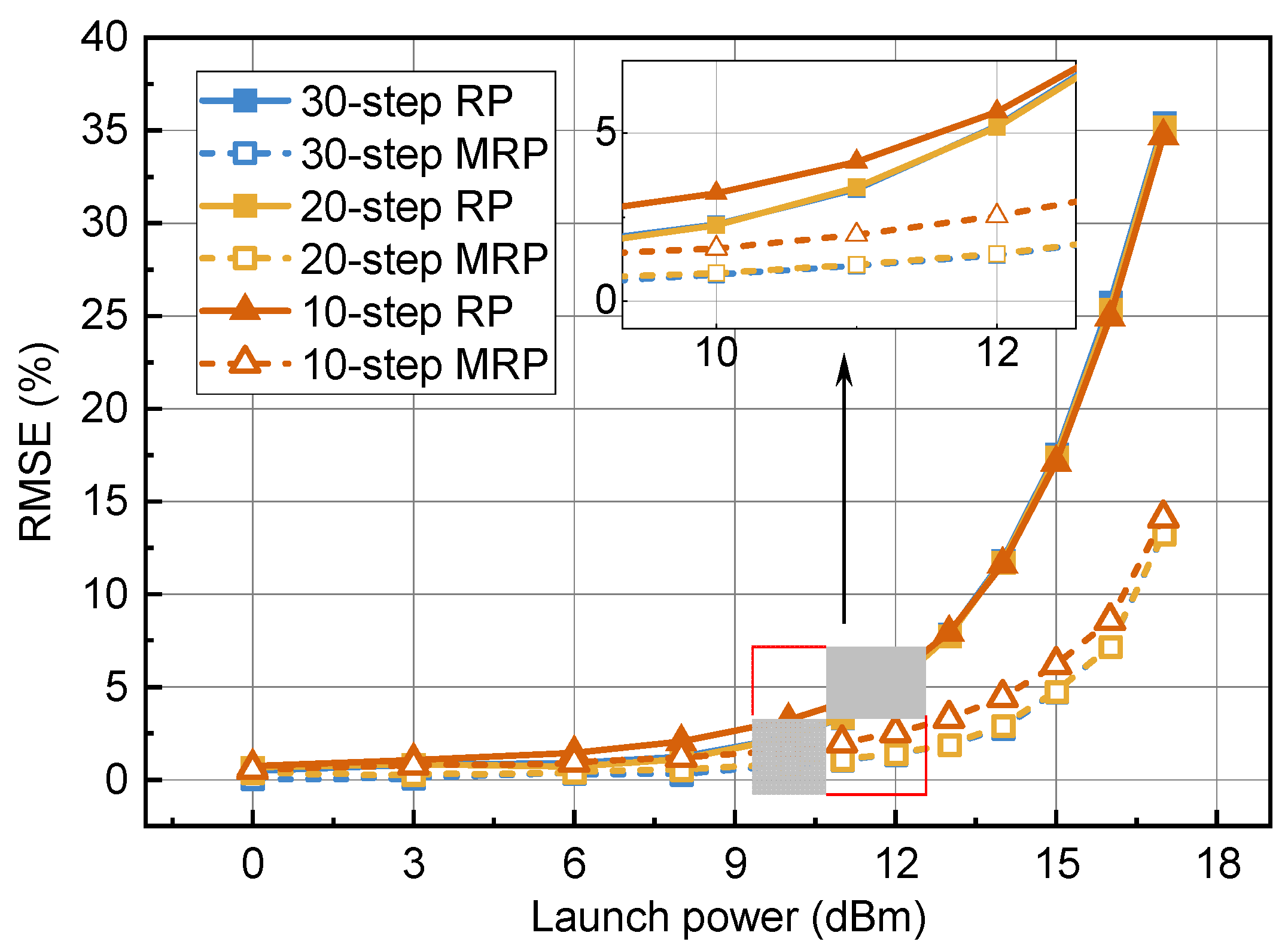 A Modified Regular Perturbation Model for the Single-Span Fiber ...