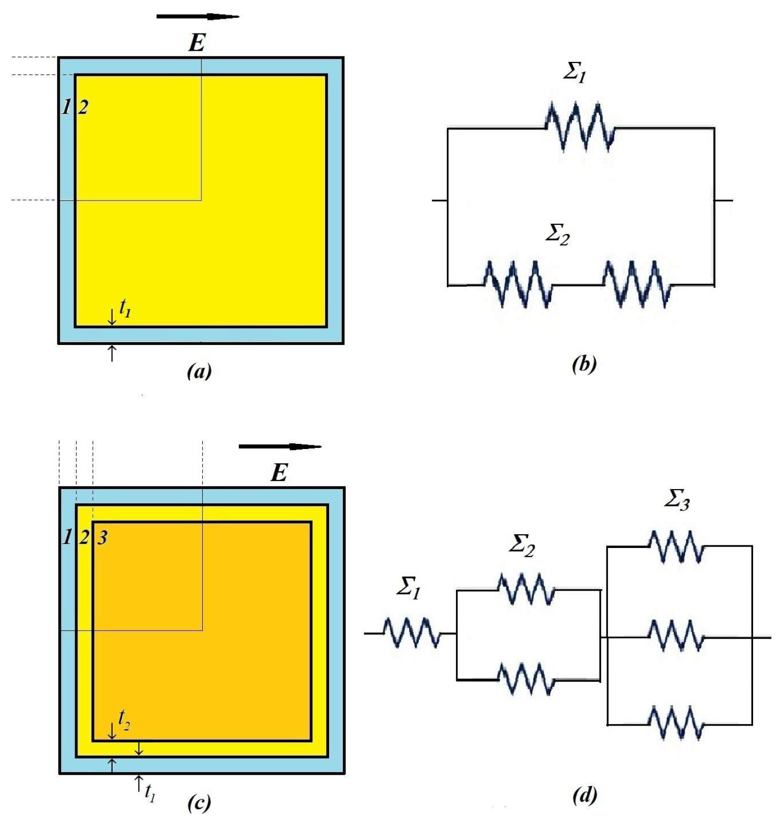 Broadening the Bandwidth of Epsilon-Near-Zero Metamaterials with ...