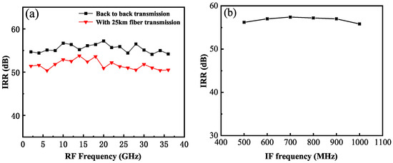 A Filter-Free, Image-Reject, Sub-Harmonic Downconverted RoF Link ...
