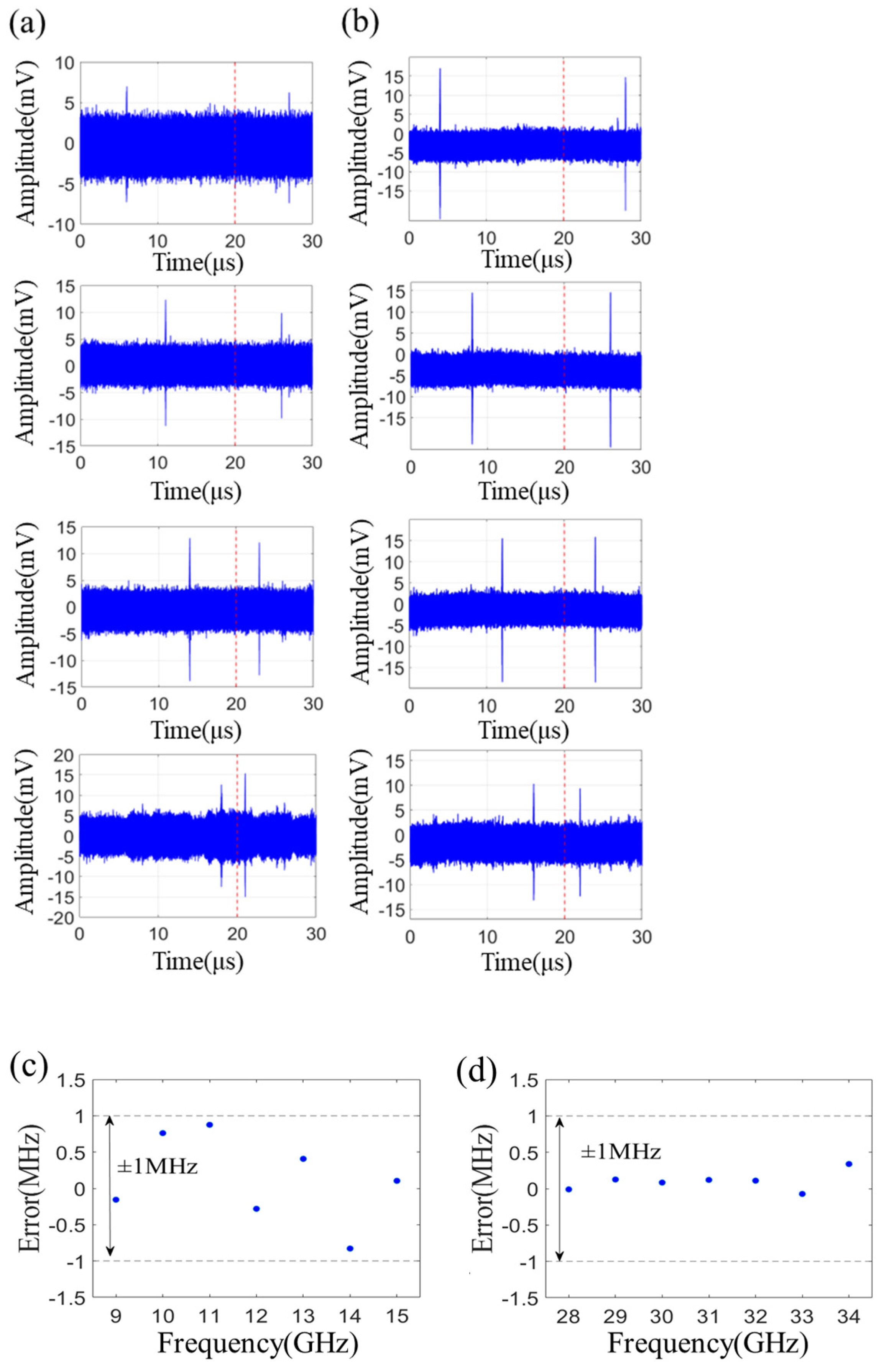 Photonic-Assisted Multi-Tone Microwave Frequency Measurement Based on ...