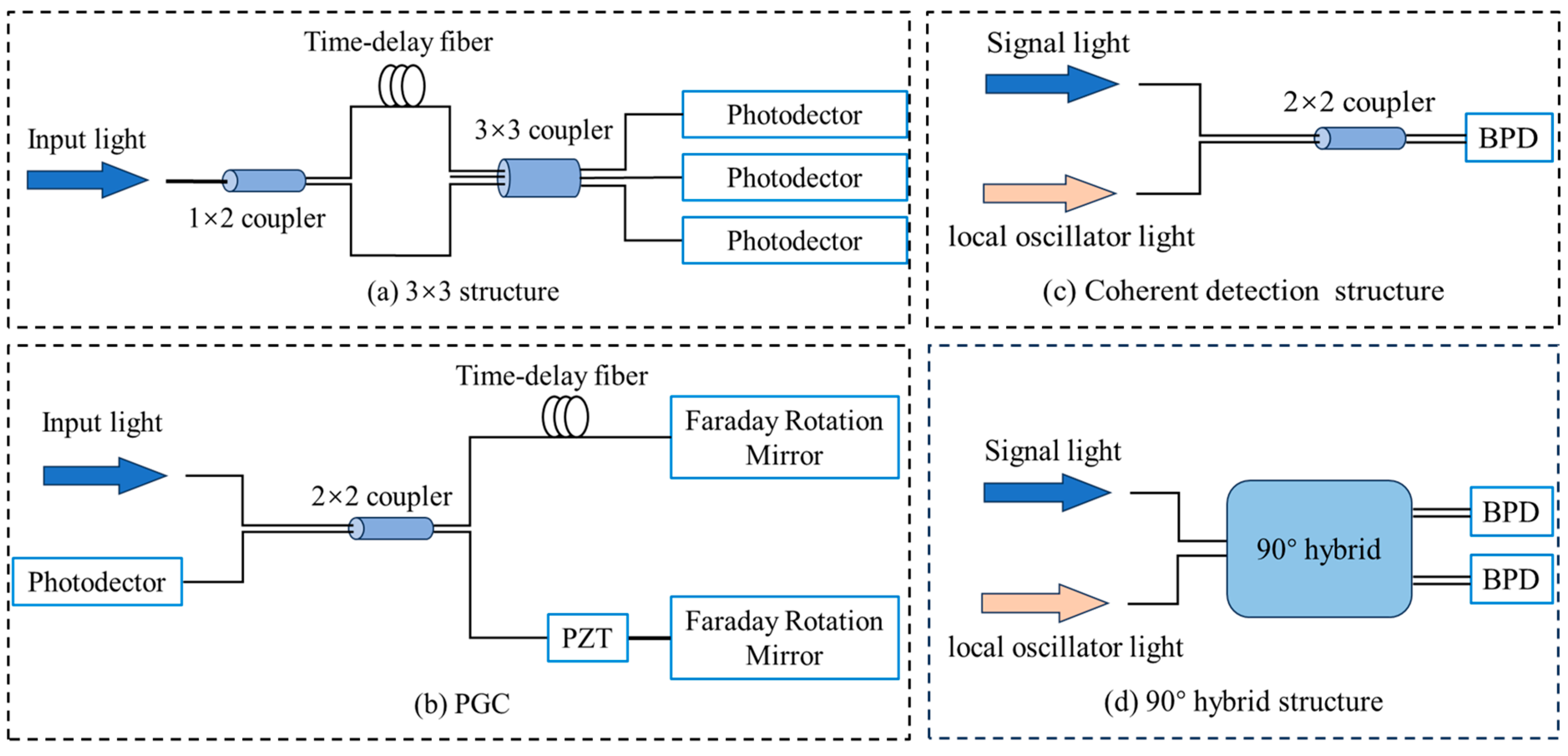 Fiber-Optic Distributed Acoustic Sensing for Smart Grid Application
