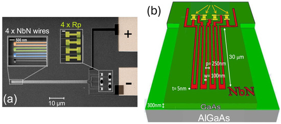 Single-Photon Detectors for Quantum Integrated Photonics
