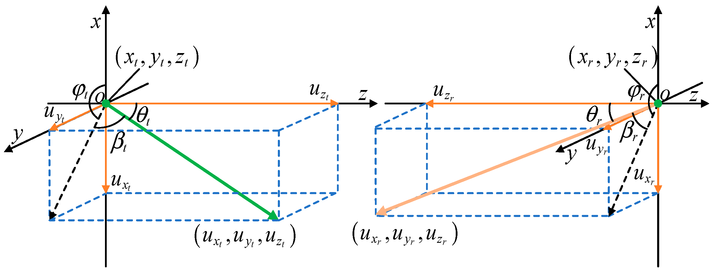 Angular Circle Array Multiple Input Multiple Output Underwater Optical Wireless Communications
