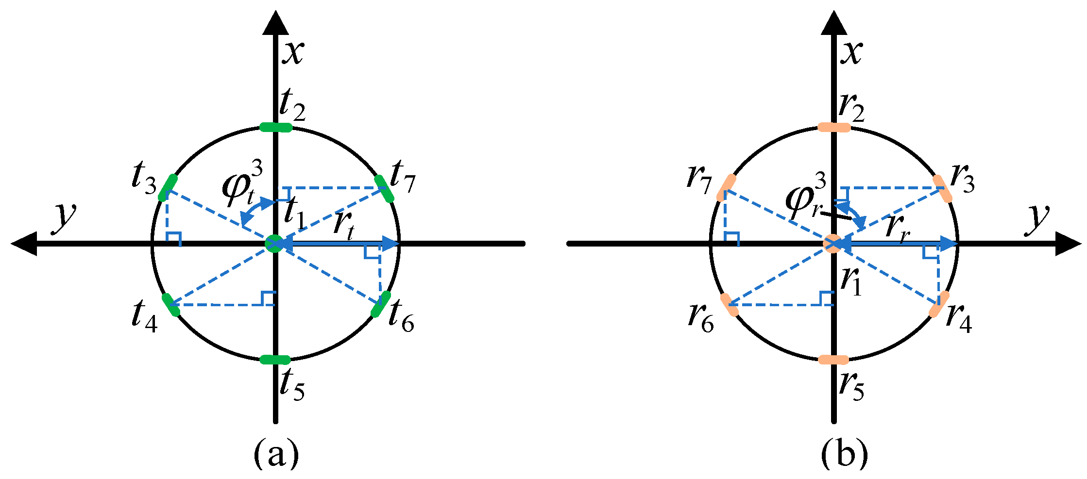 Angular Circle Array Multiple Input Multiple Output Underwater Optical Wireless Communications