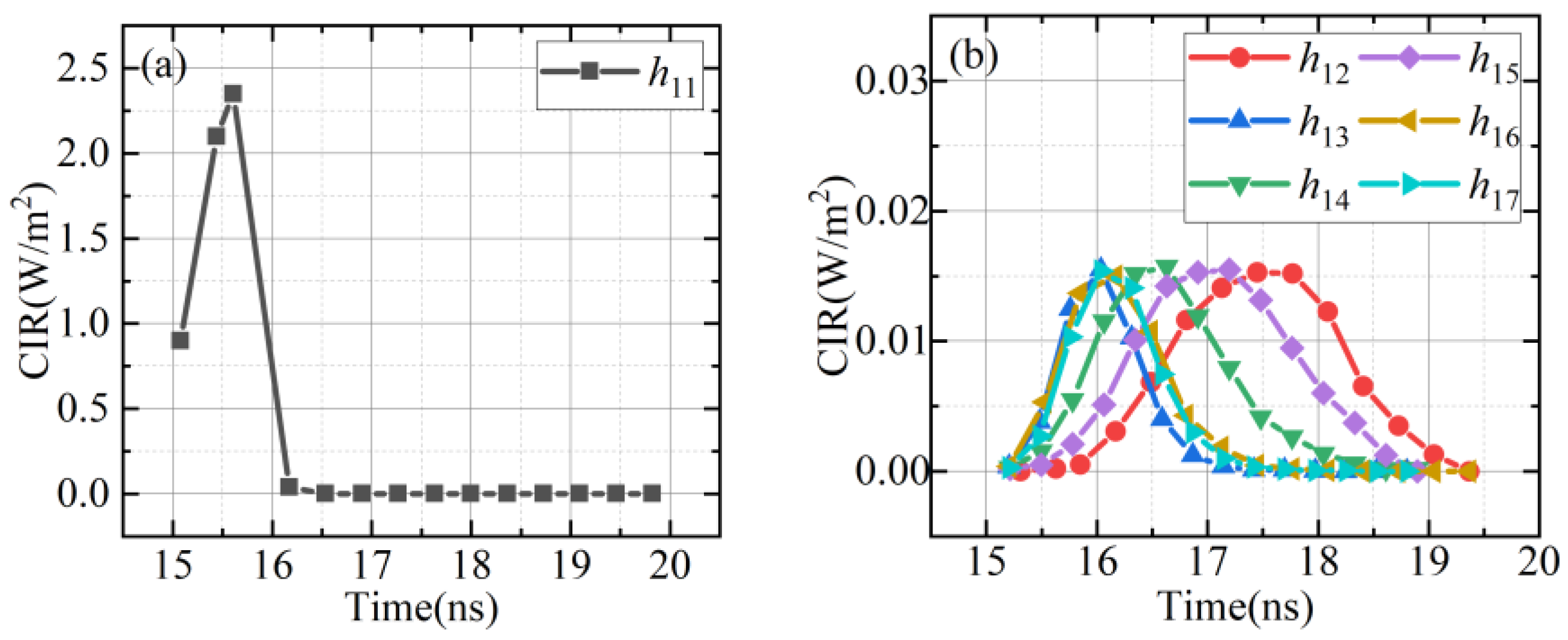 Angular Circle Array Multiple Input Multiple Output Underwater Optical Wireless Communications