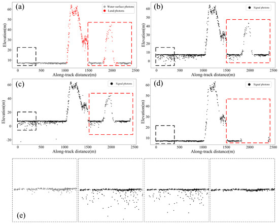 An Adaptive Denoising Method for Photon-Counting LiDAR Point Clouds: Application in Intertidal Zones
