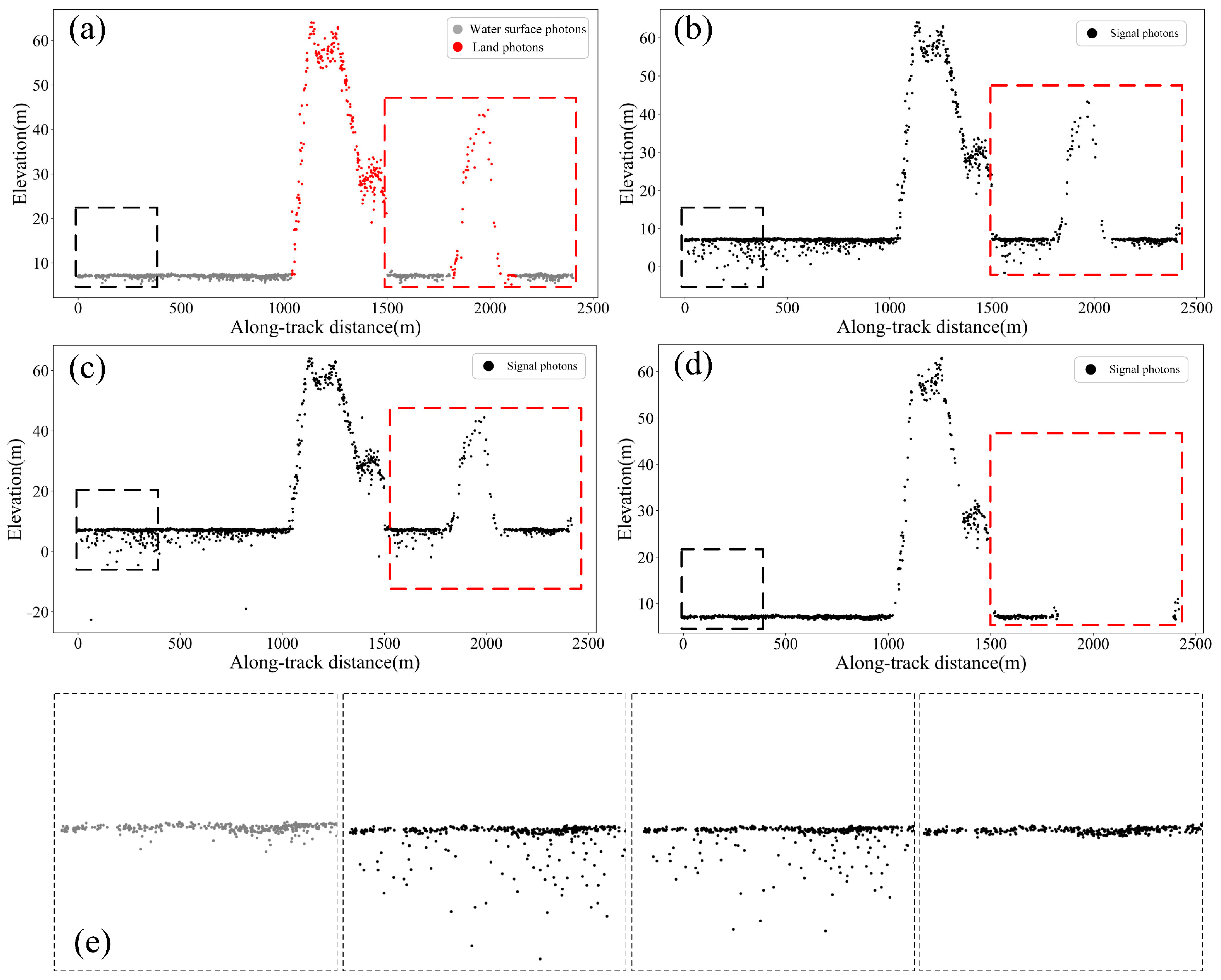 An Adaptive Denoising Method For Photon Counting Lidar Point Clouds Application In Intertidal Zones