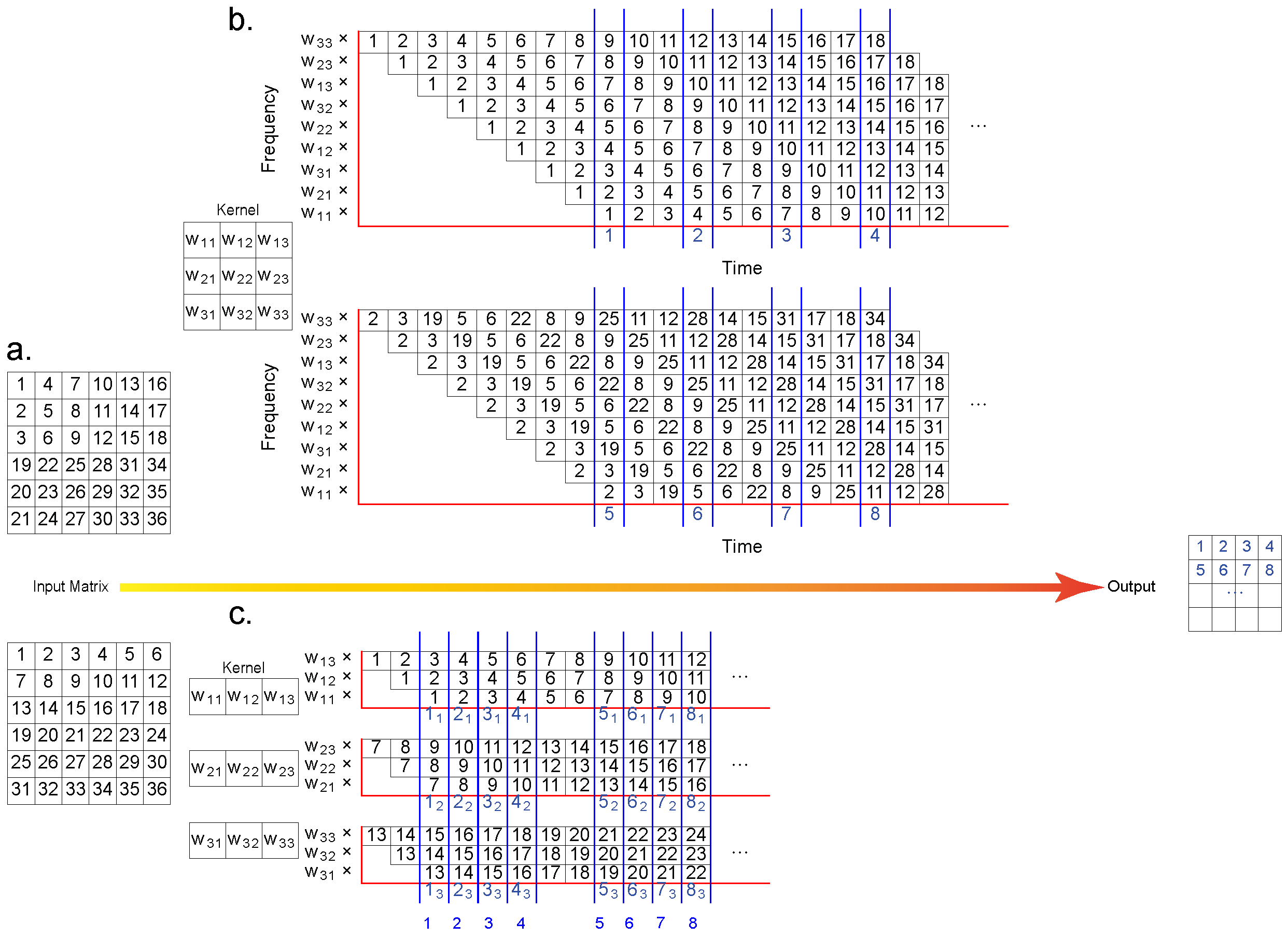 An Efficient Frequency Encoding Scheme for Optical Convolution Accelerator
