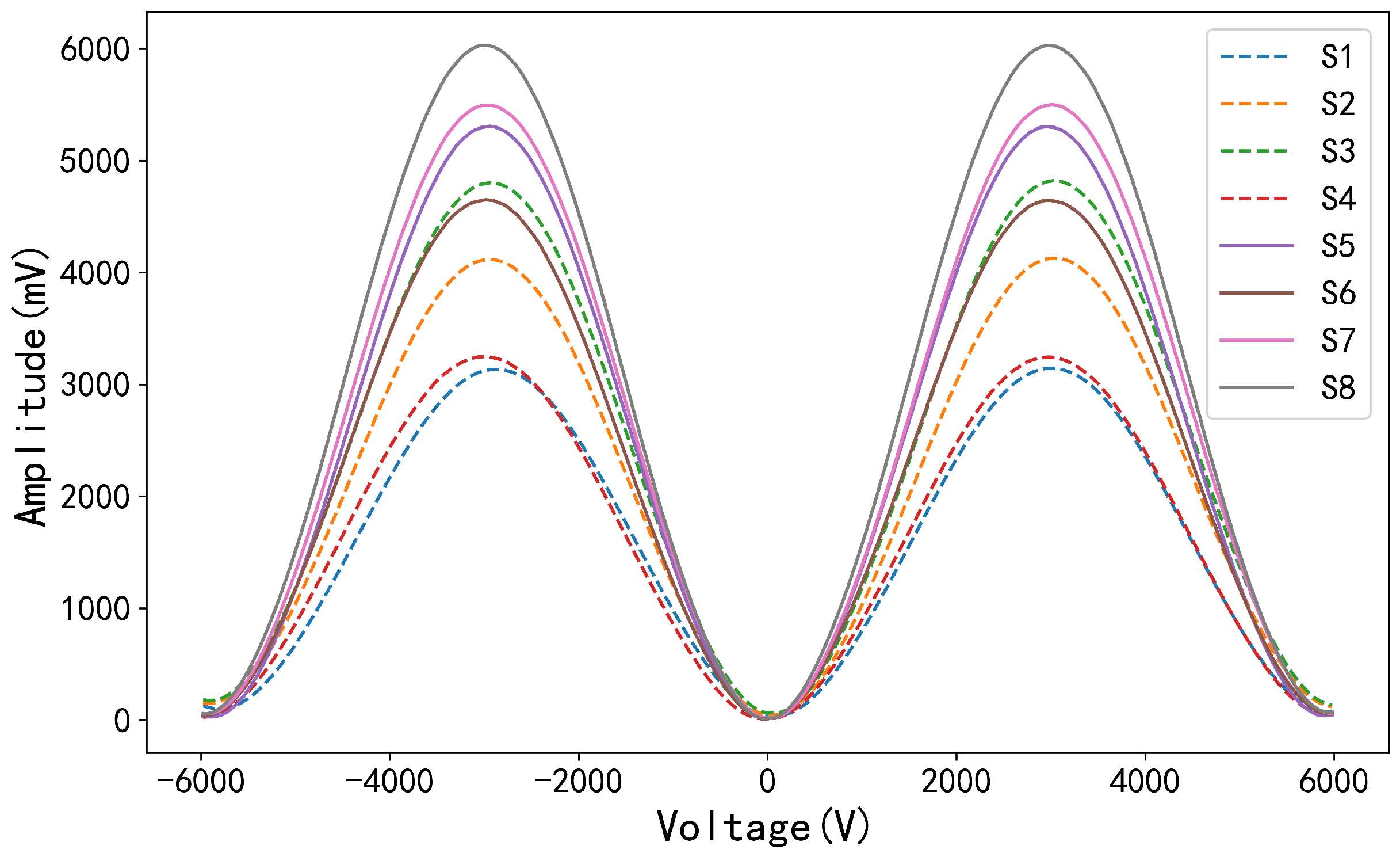 Demonstration of Eight-Sensor Sagnac Fiber-Optic Hydrophone Array with ...