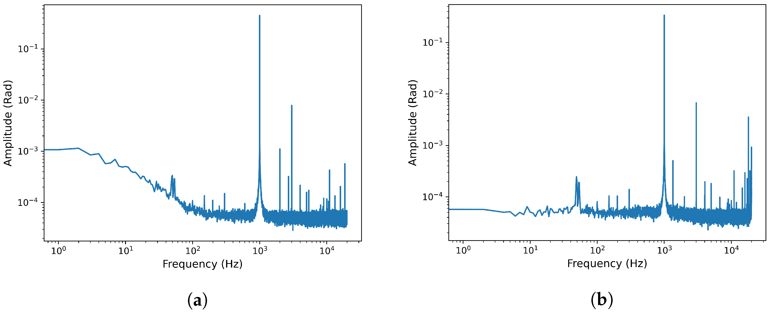 Demonstration of Eight-Sensor Sagnac Fiber-Optic Hydrophone Array with ...