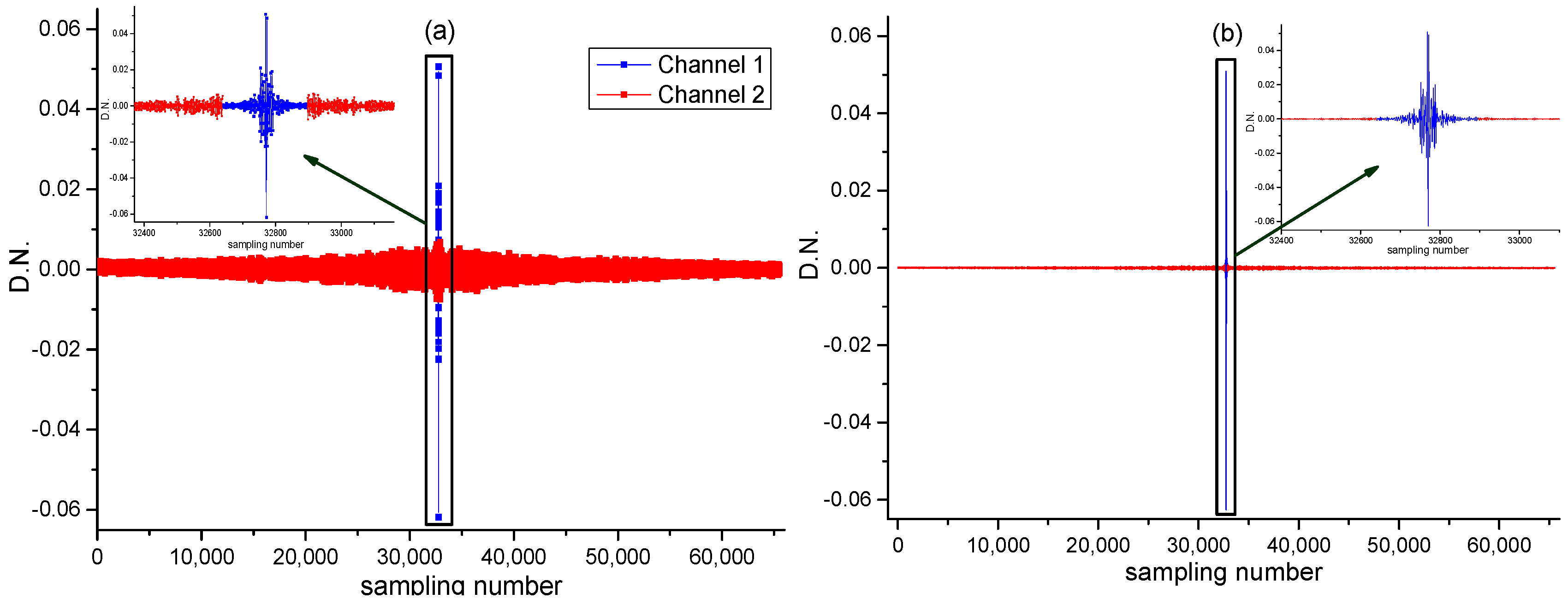 Research and Application of Interferogram Acquisition Method for Ground-Based Fourier-Transform ...