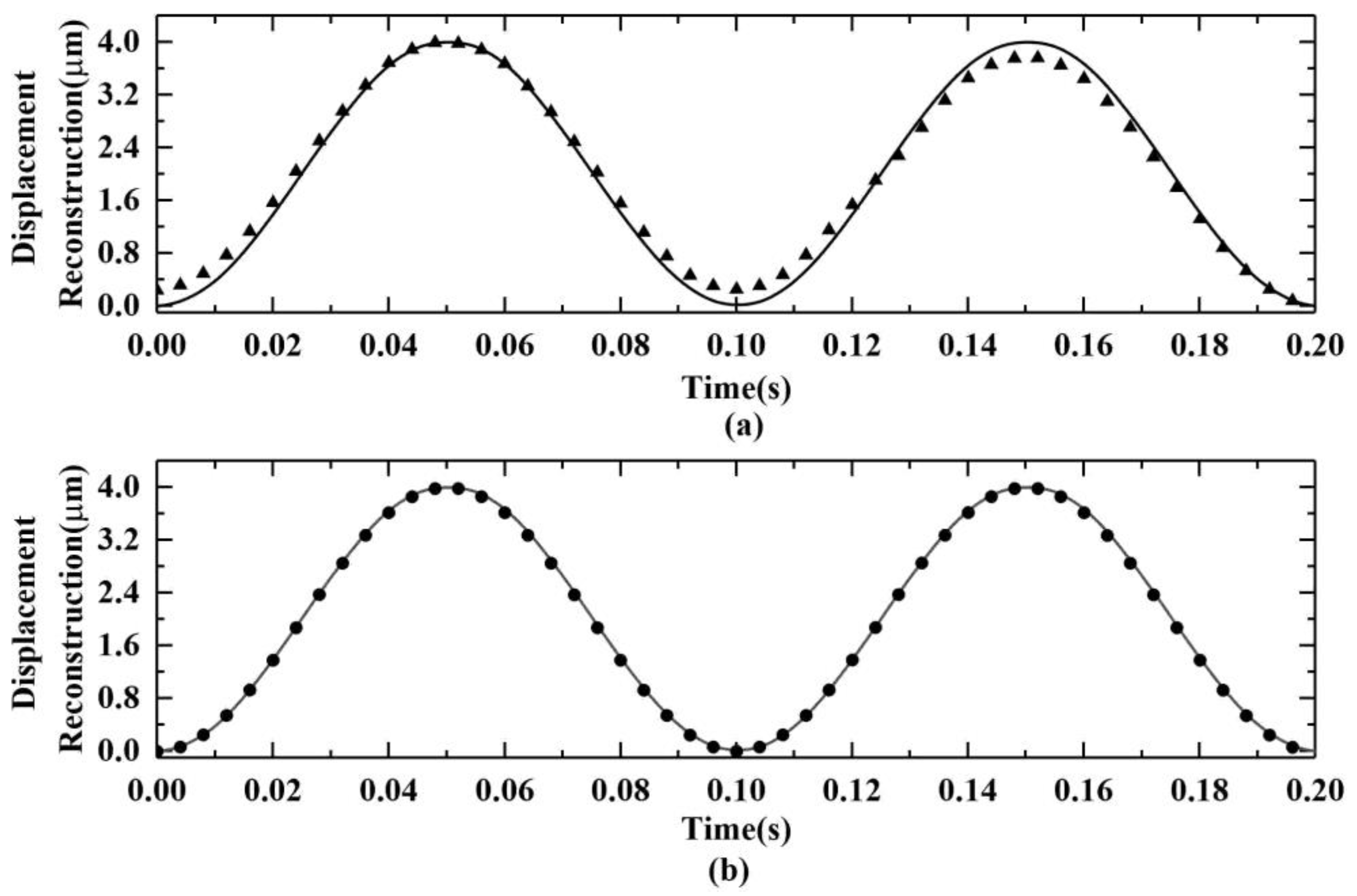 Wiener Filtering in Wavelet Domain on Laser Self-Mixing Interference for Micro-Displacement ...