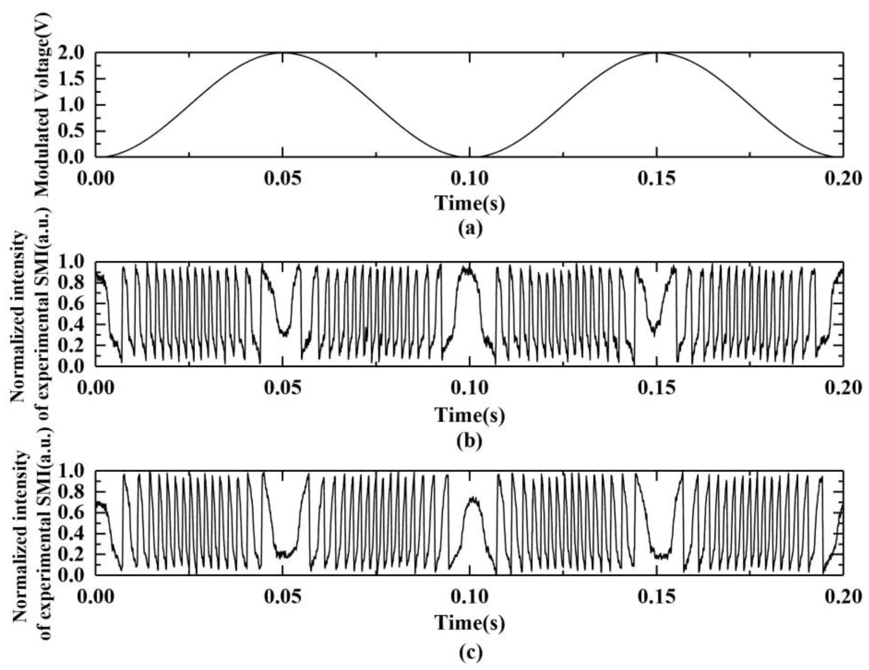 Wiener Filtering in Wavelet Domain on Laser Self-Mixing Interference for Micro-Displacement ...