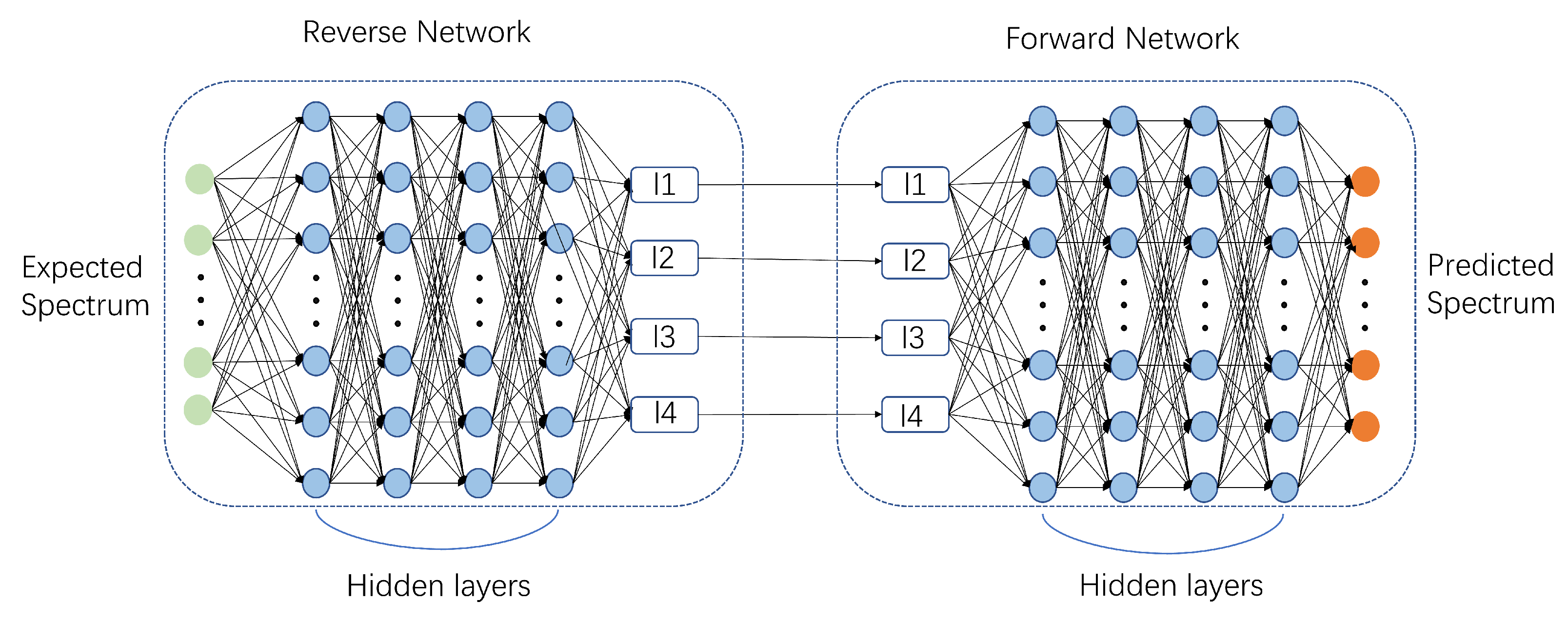 Design Method of Infrared Stealth Film Based on Deep Reinforcement Learning