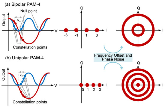 Coherent Optics for Passive Optical Networks: Flexible Access, Rapid ...
