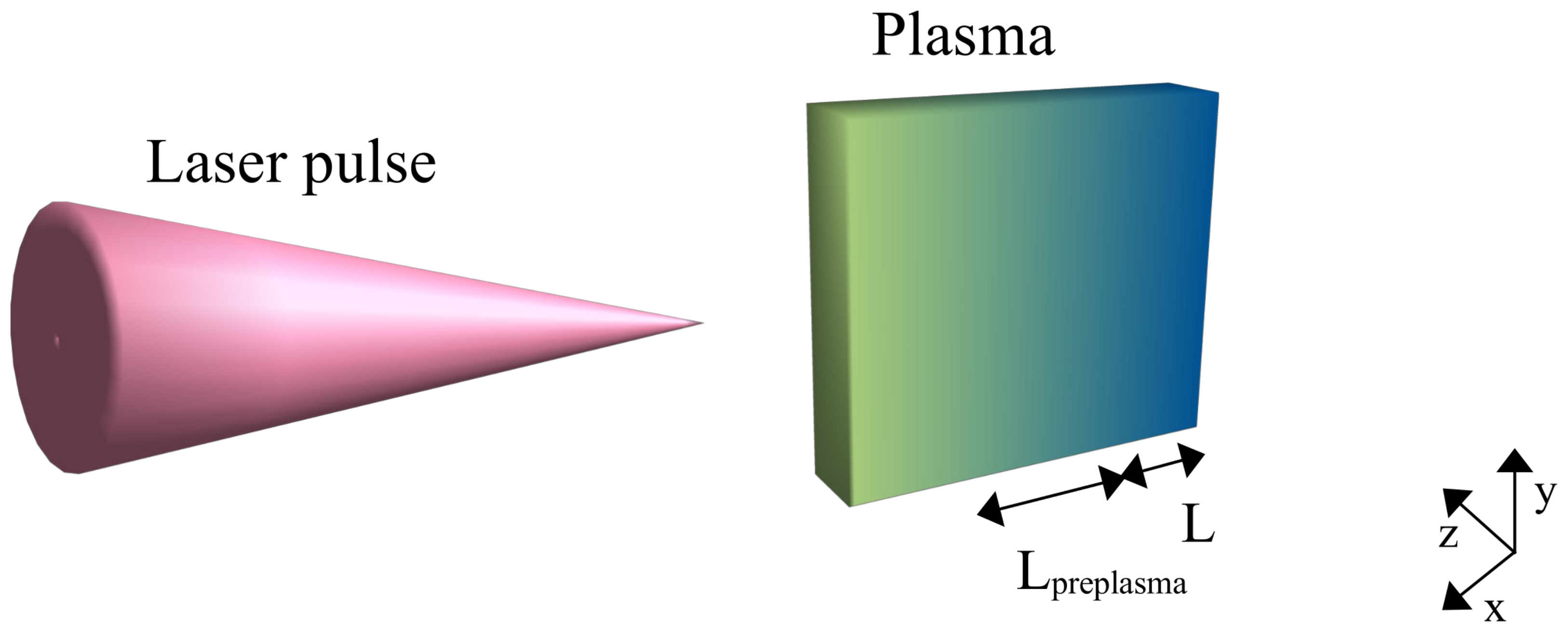 Theoretical Study of the Pre-Plasma Density Scale Length’s Influence on ...