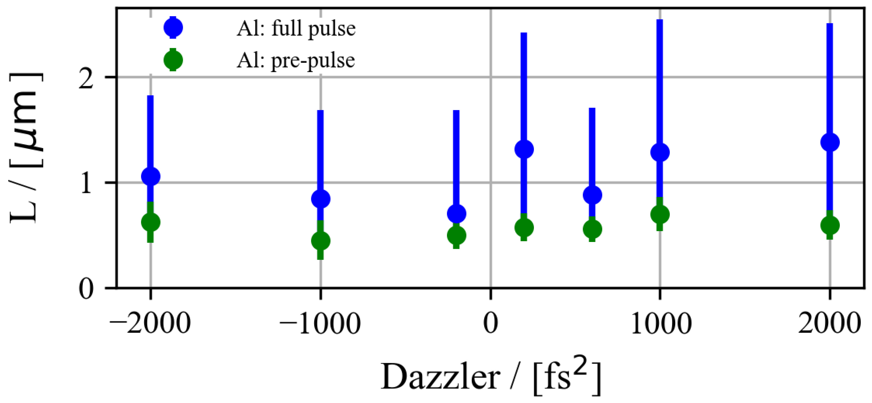 Theoretical Study of the Pre-Plasma Density Scale Length’s Influence on ...