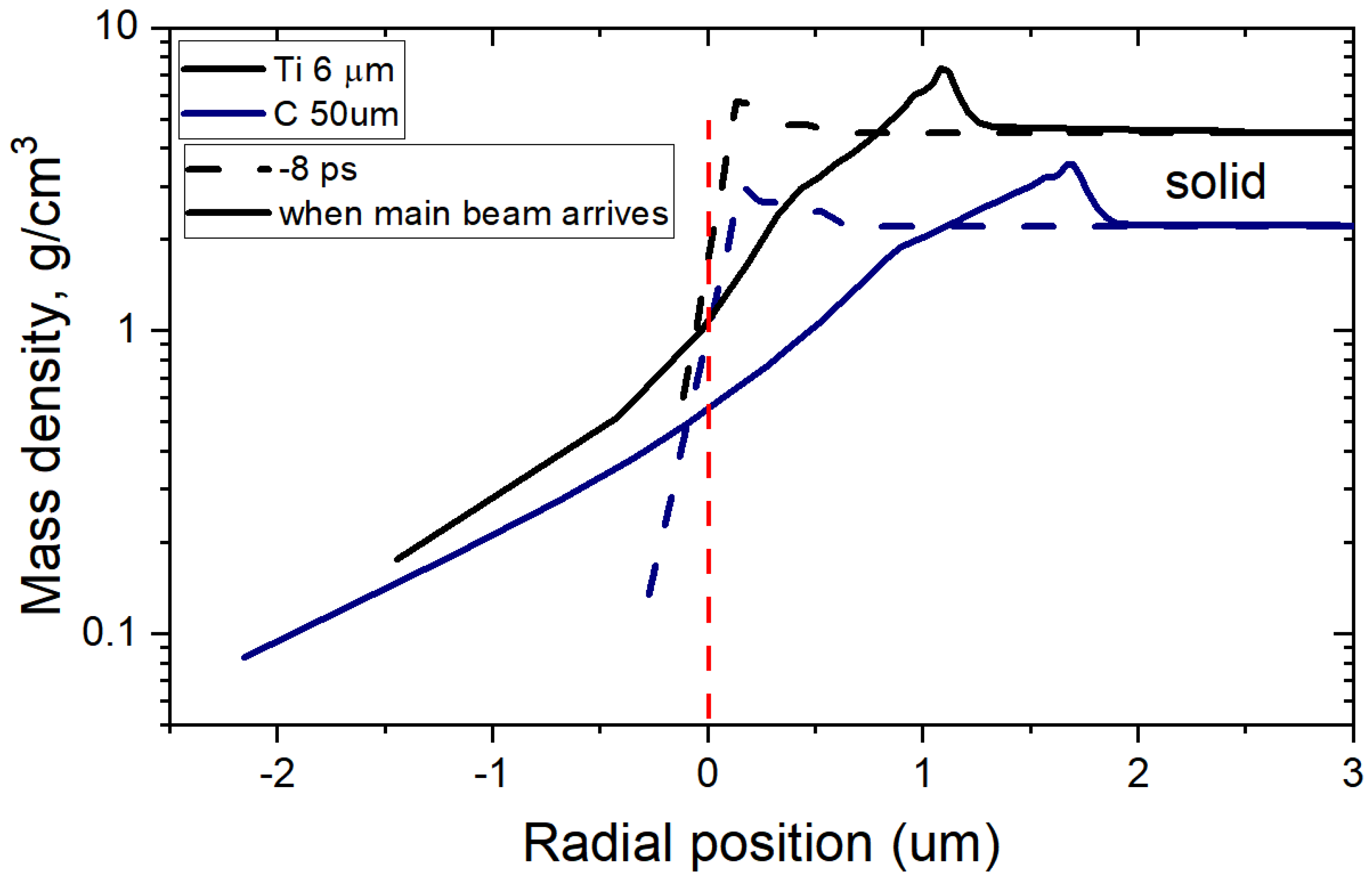 Theoretical Study of the Pre-Plasma Density Scale Length’s Influence on ...