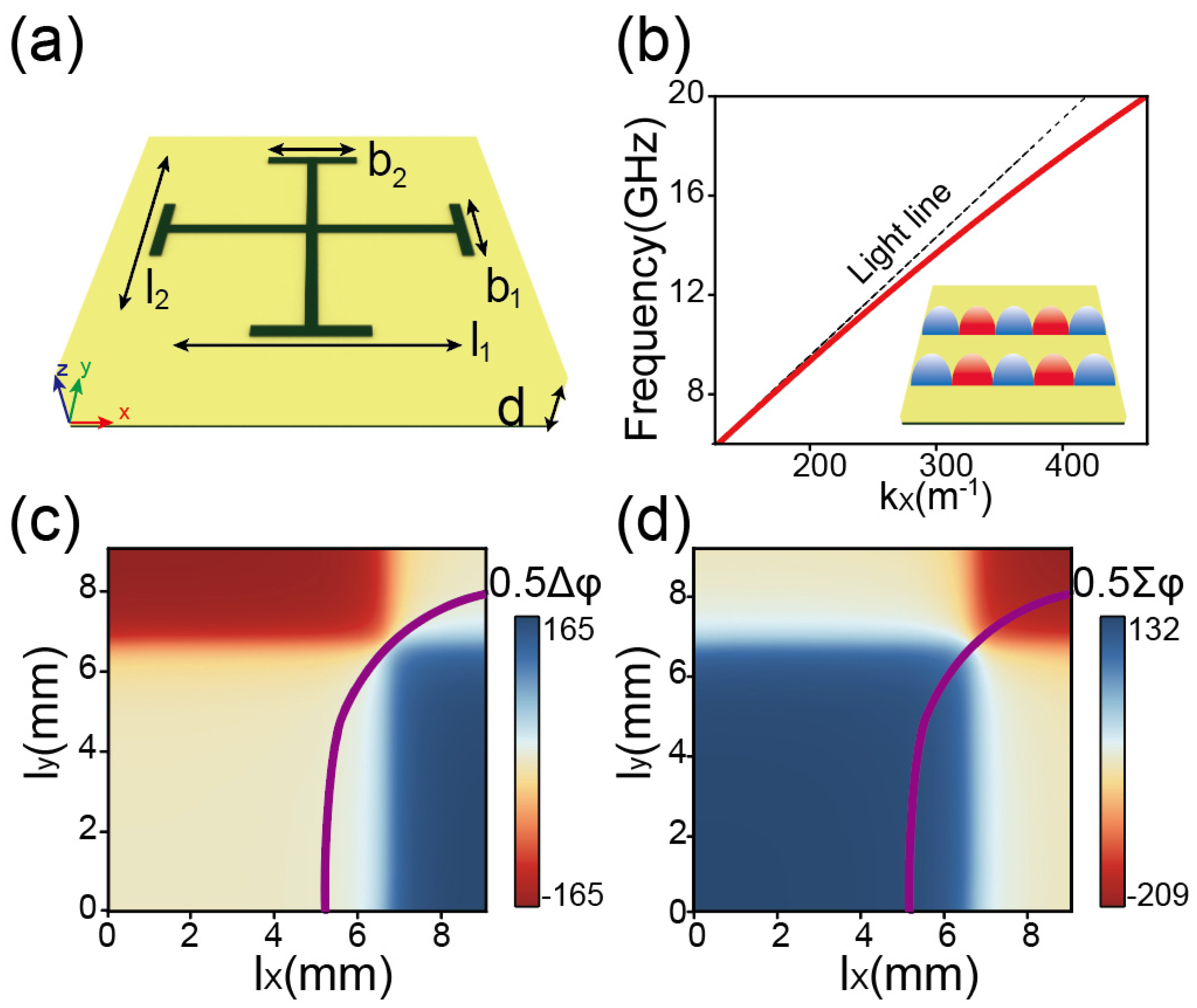 Bifunctional Electromagnetic Manipulation of Surface Waves Using Metasurfaces Under One ...