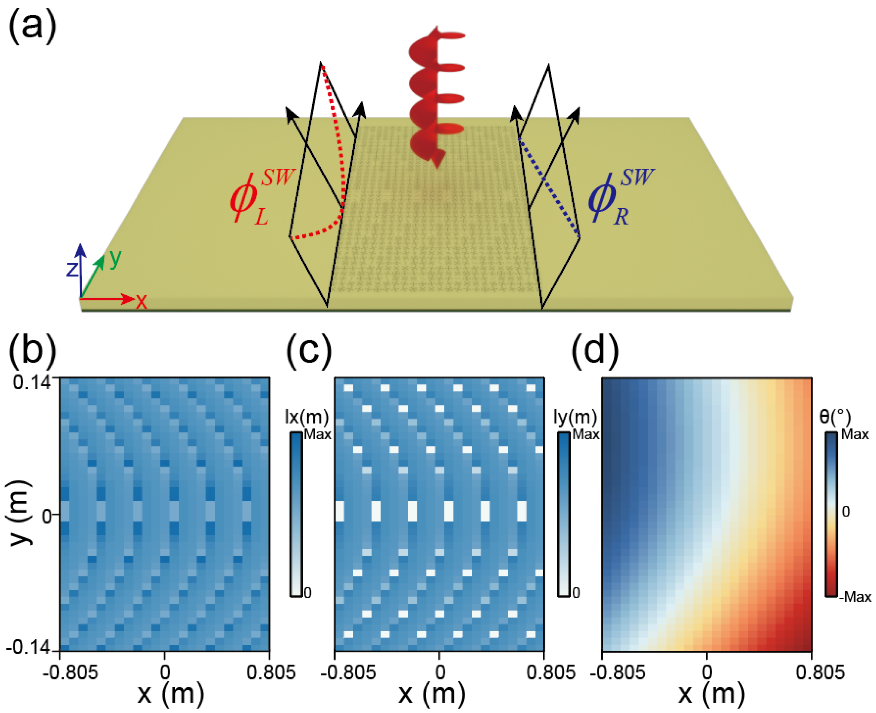 Bifunctional Electromagnetic Manipulation of Surface Waves Using ...