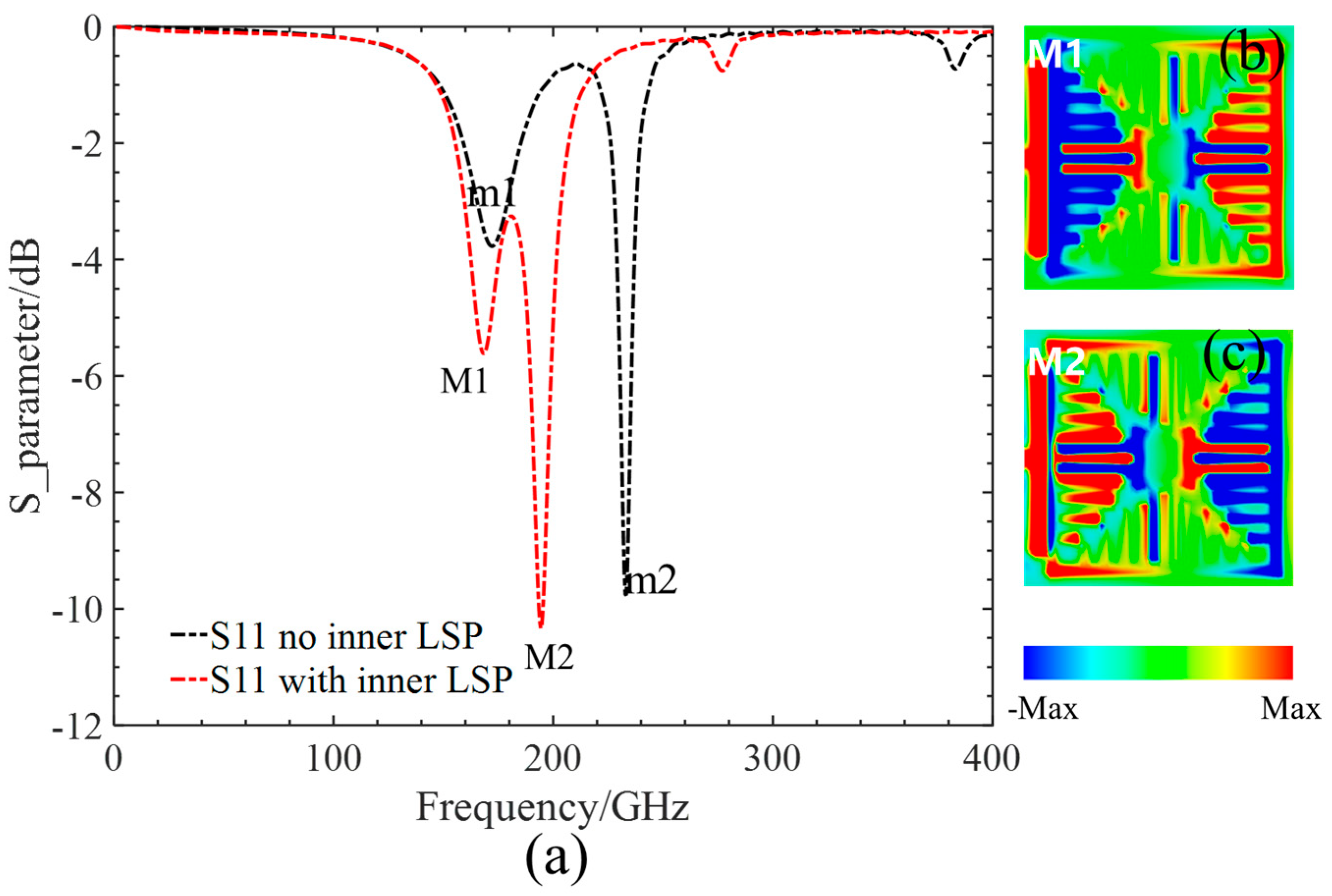 Terahertz CMOS High-Sensitivity Sensor Based on Hybridized Spoof Surface Plasmon Resonator
