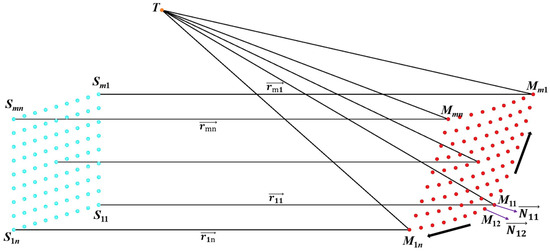 Design of Off-Axis Four-Mirror Optical Systems Enabled by Freeform Optics