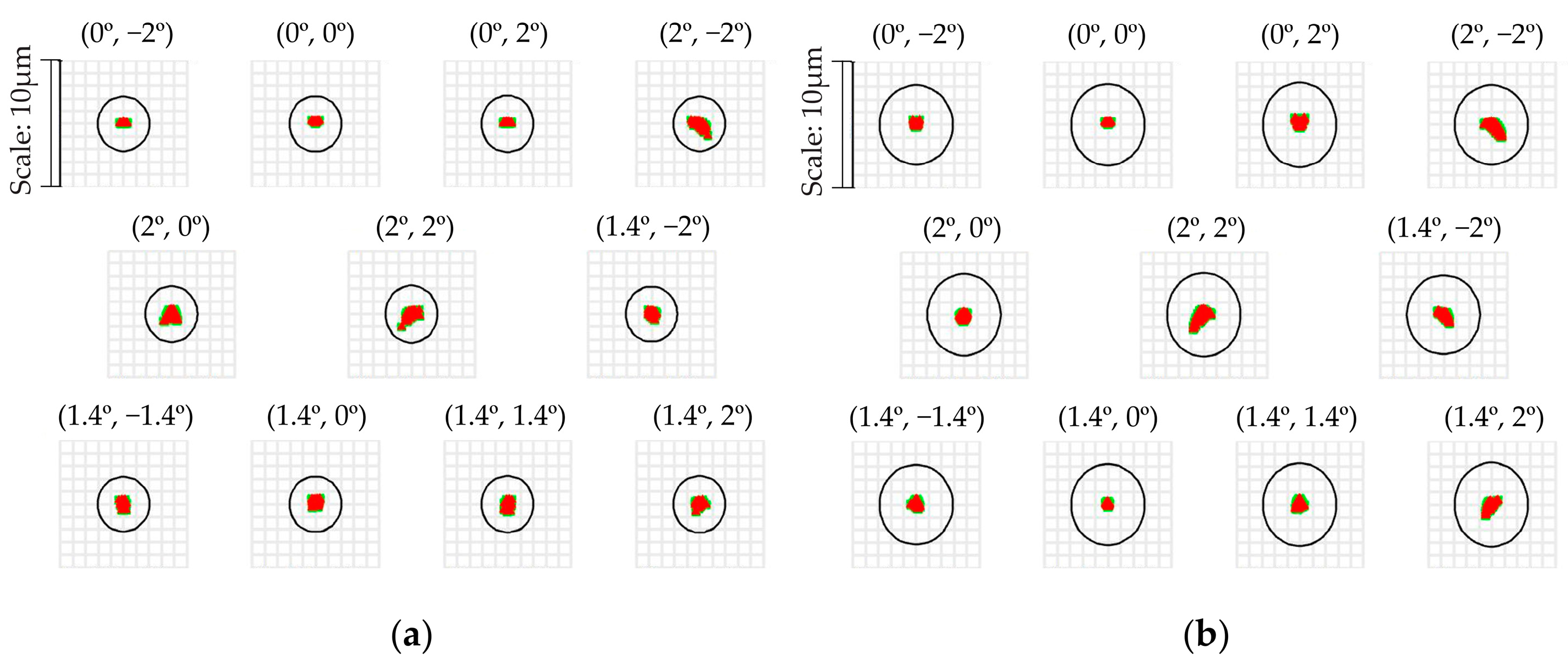 Design of a Freeform Surface Optical Detection System with a Square ...