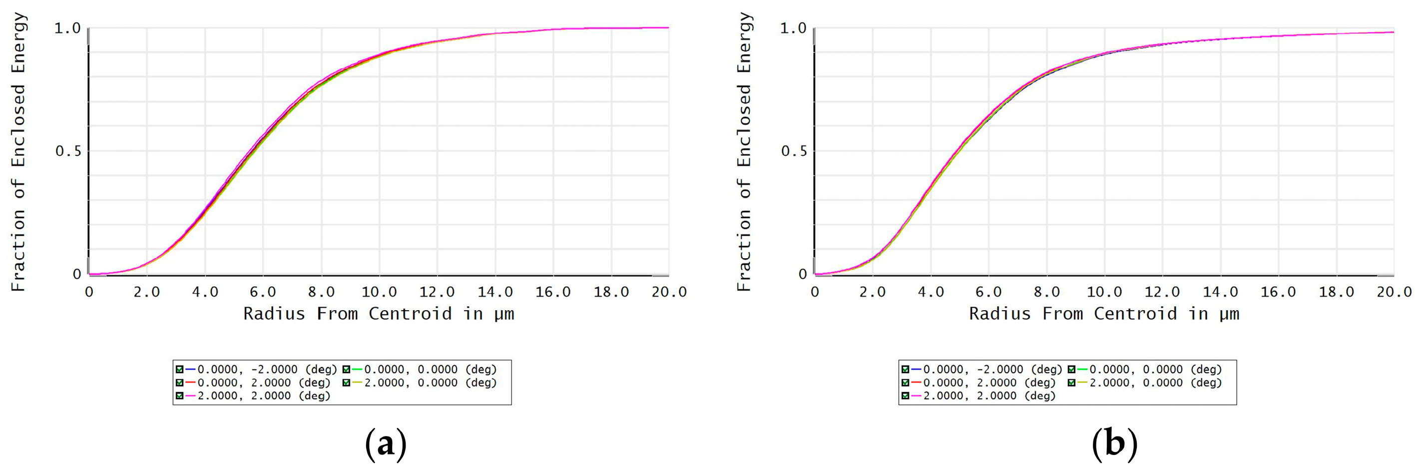 Design of a Freeform Surface Optical Detection System with a Square ...